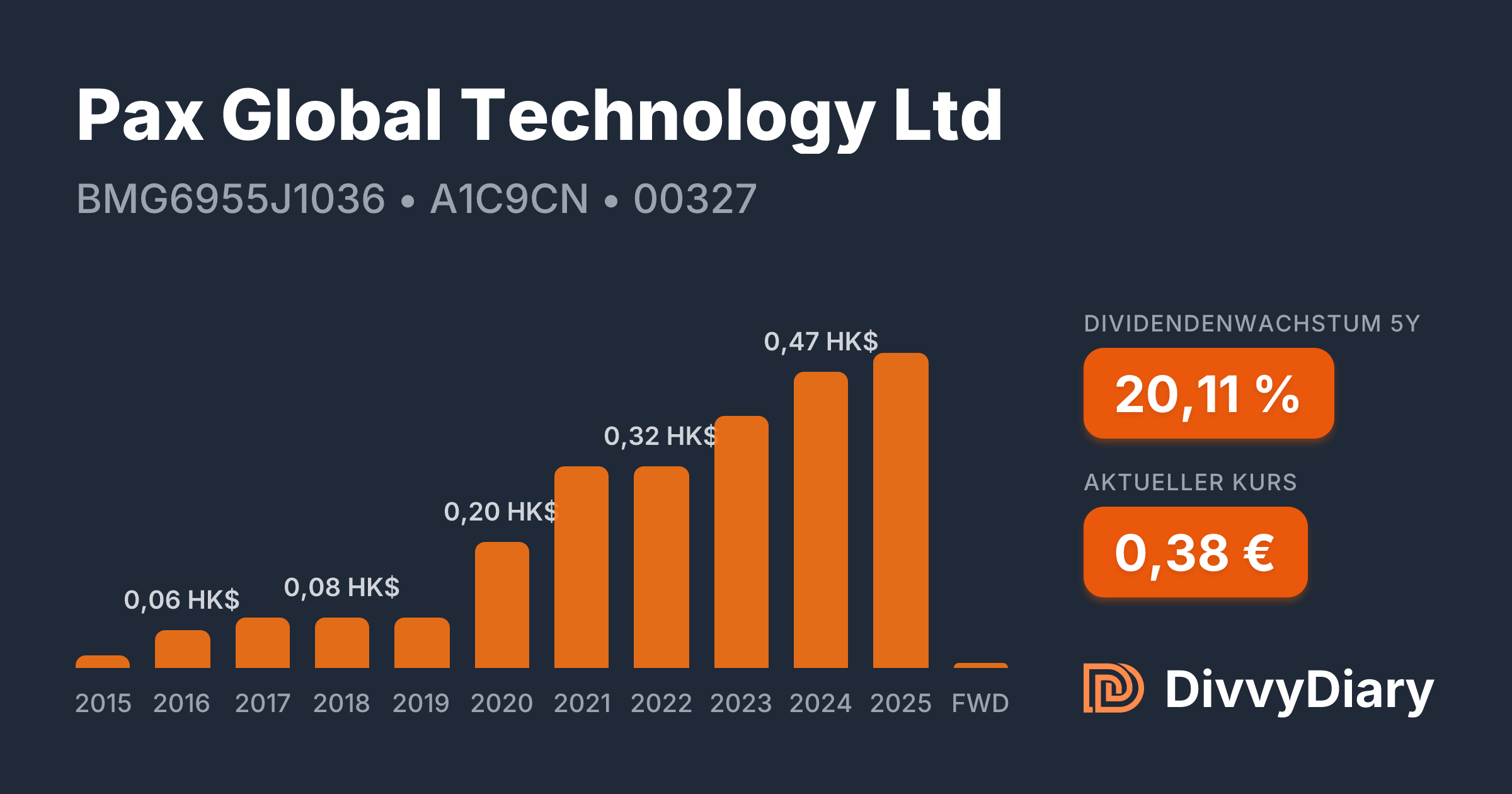 Pax Global Technology Ltd - WKN A1C9CN, ISIN BMG6955J1036 | DivvyDiary