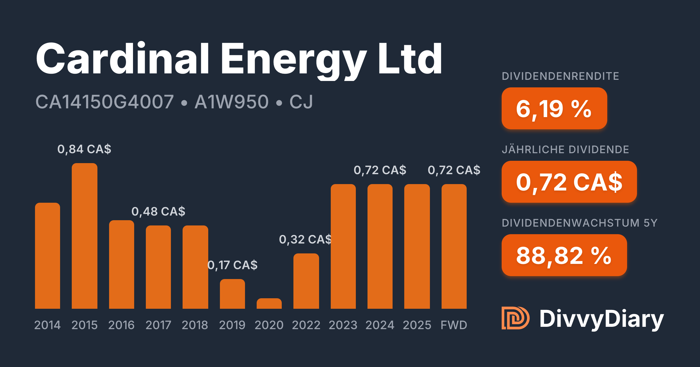 Cardinal Energy Ltd - WKN A1W950, ISIN CA14150G4007 | DivvyDiary