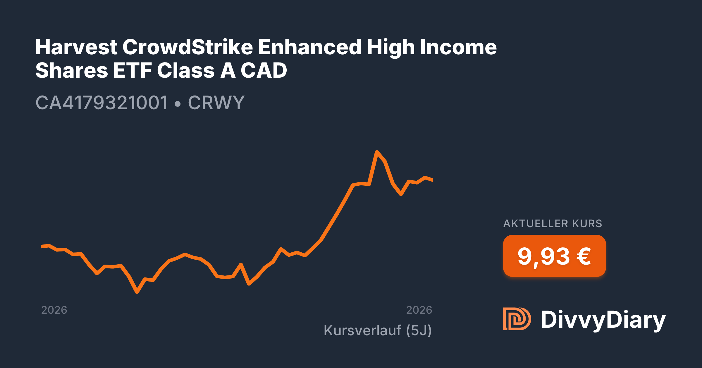 Harvest CrowdStrike Enhanced High Income Shares ETF Class A CAD - WKN ...
