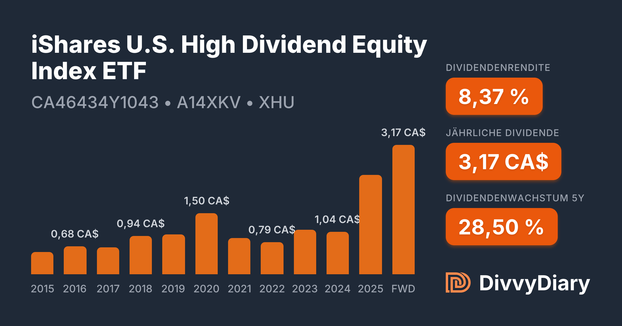 iShares U.S. High Dividend Equity Index ETF - WKN A14XKV, ISIN ...