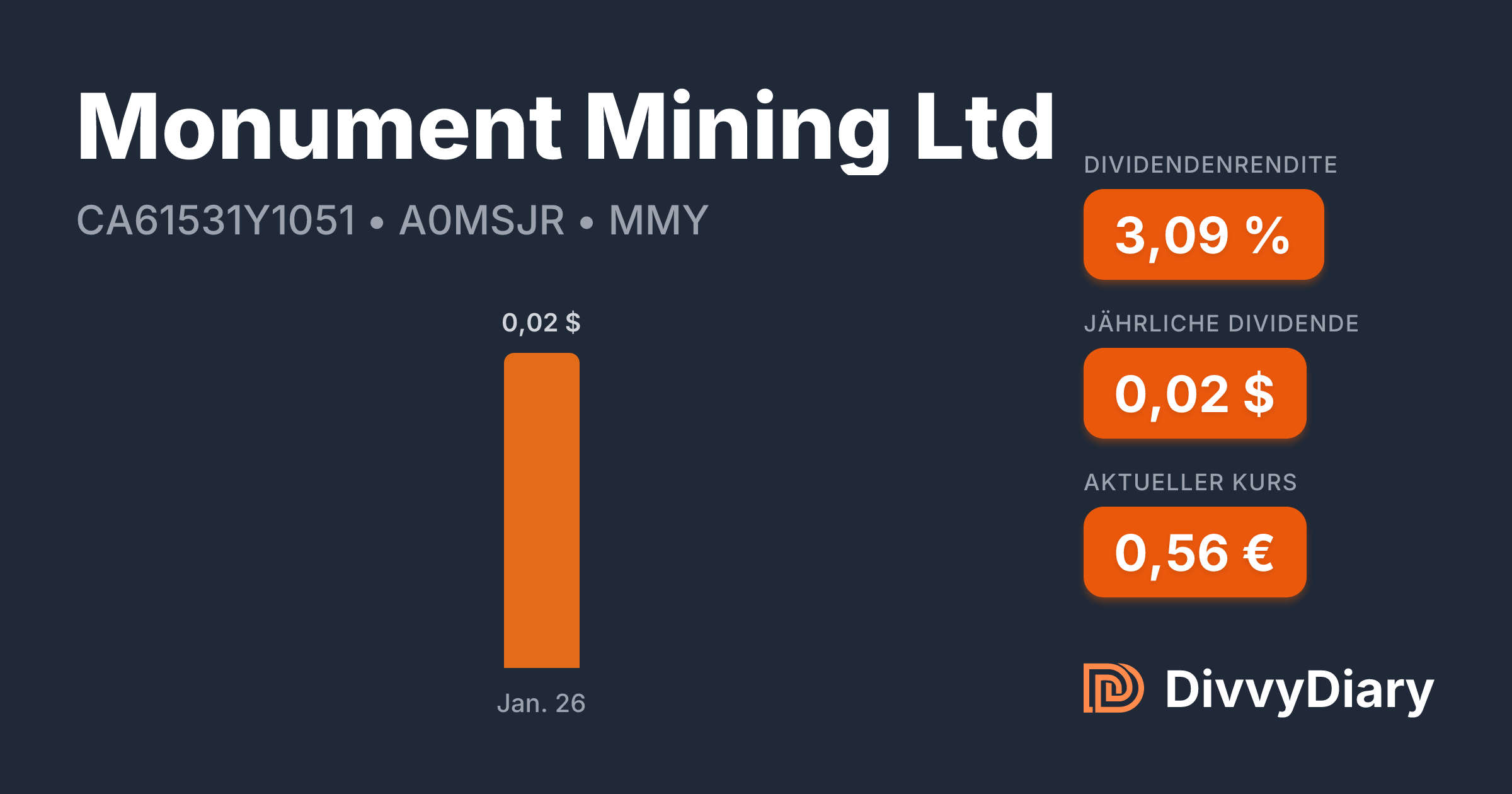 Monument Mining Ltd - WKN A0MSJR, ISIN CA61531Y1051 | DivvyDiary