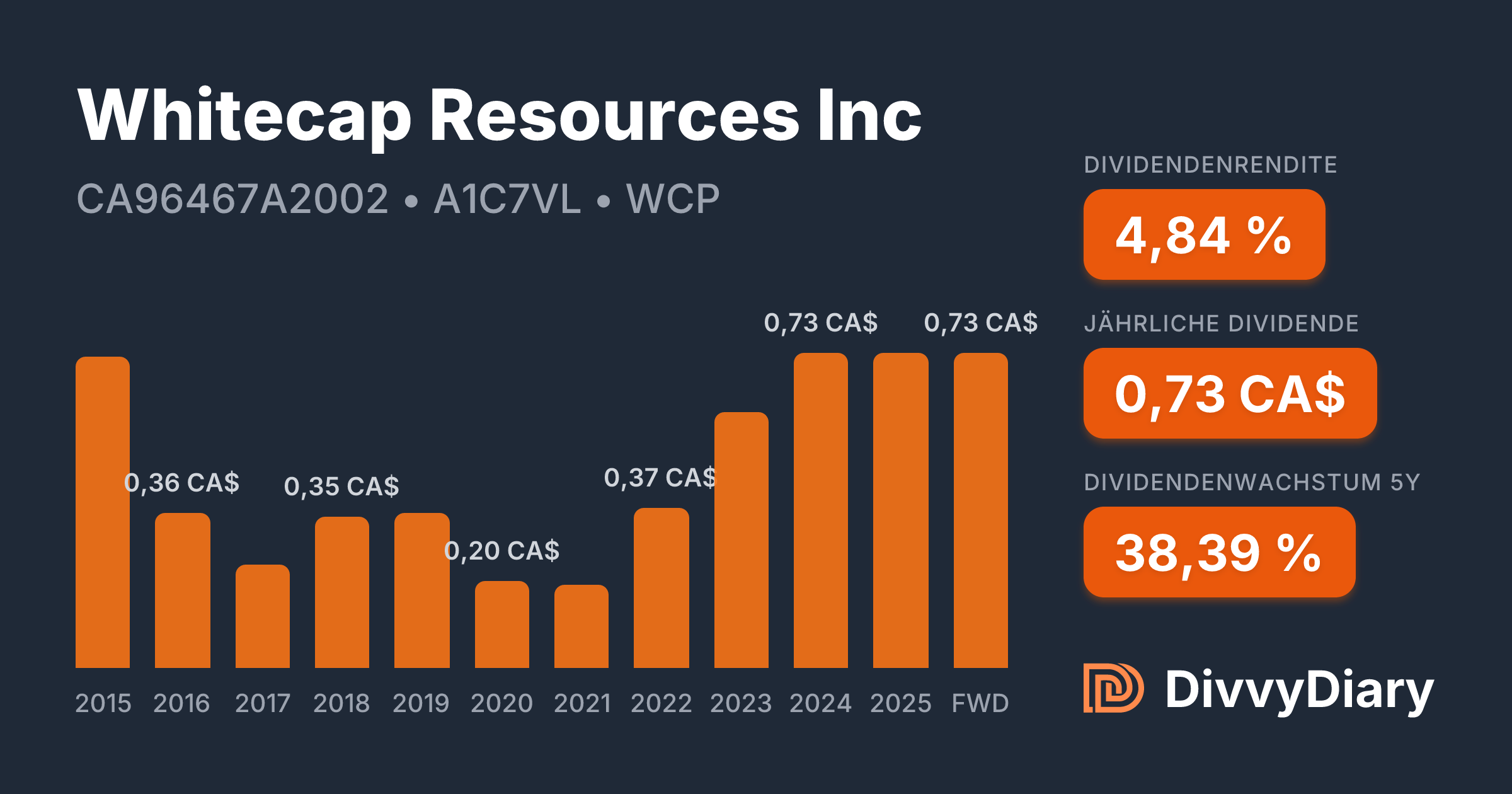 Whitecap Resources Inc - WKN A1C7VL, ISIN CA96467A2002 | DivvyDiary