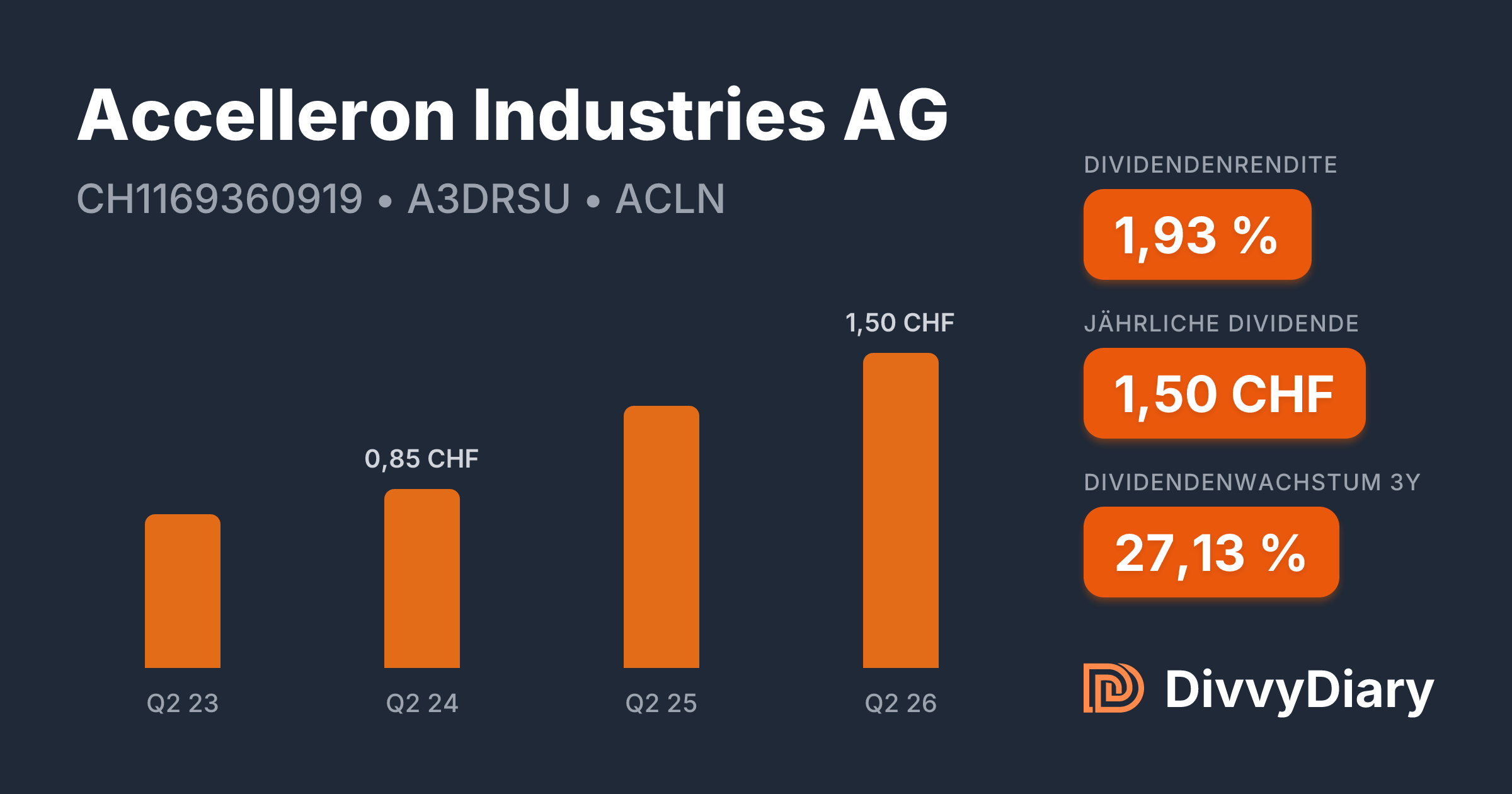 Accelleron Industries AG - WKN A3DRSU, ISIN CH1169360919 | DivvyDiary
