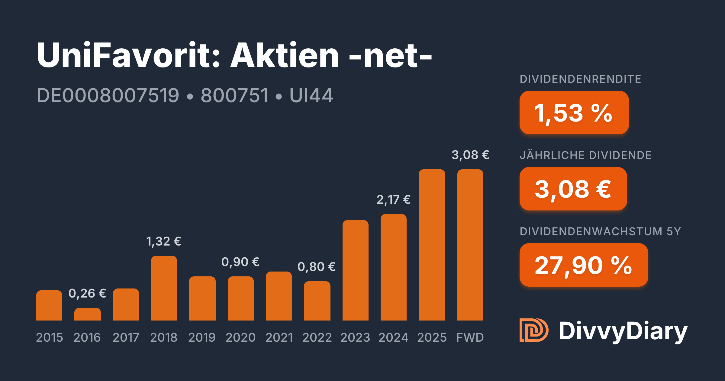 Erstaunlich Unifavorit Aktien Net Ein Umfassender Leitfaden