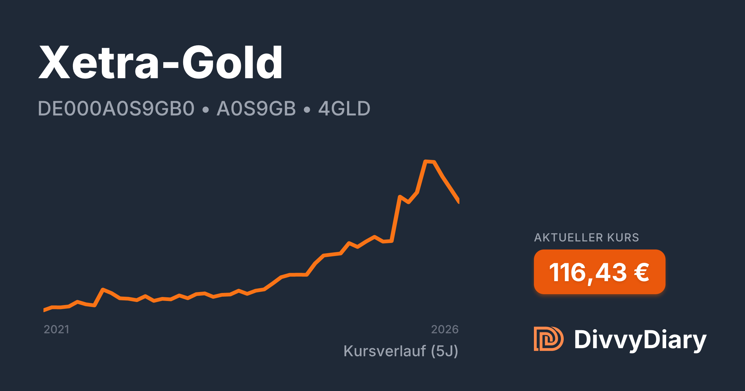 Xetra-Gold - WKN A0S9GB, ISIN DE000A0S9GB0 | DivvyDiary