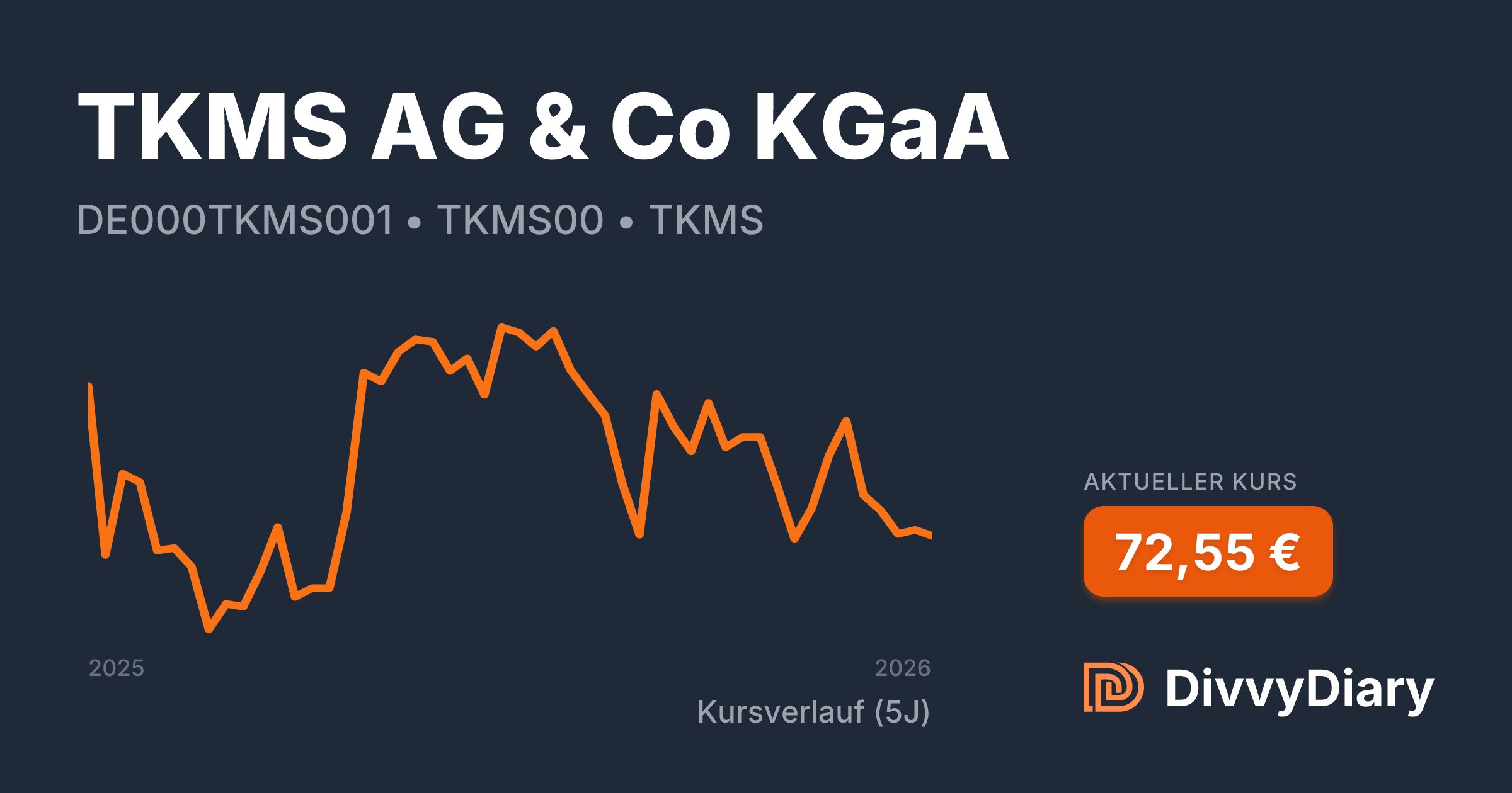 TKMS AG & Co KGaA - WKN TKMS00, ISIN DE000TKMS001 | DivvyDiary