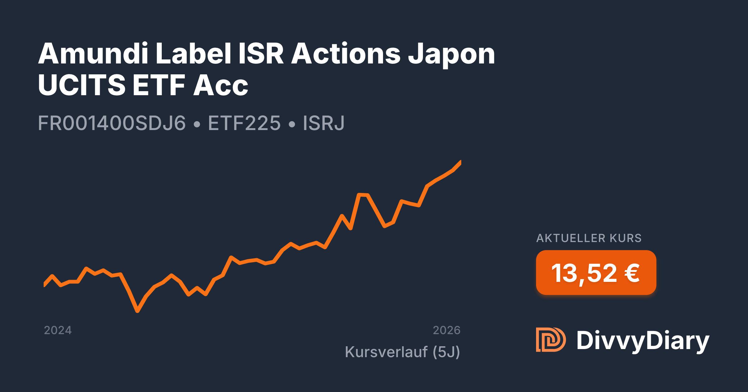 Amundi Label ISR Actions Japon UCITS ETF Acc - WKN ETF225, ISIN ...