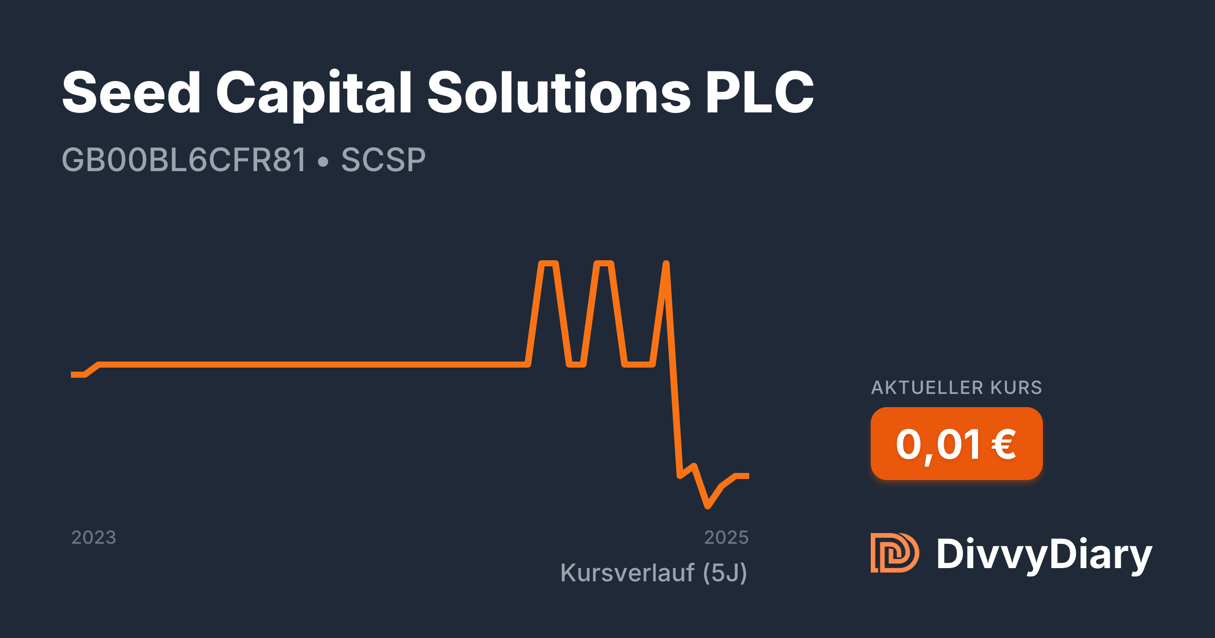 Seed Capital Solutions PLC - WKN , ISIN GB00BL6CFR81 | DivvyDiary