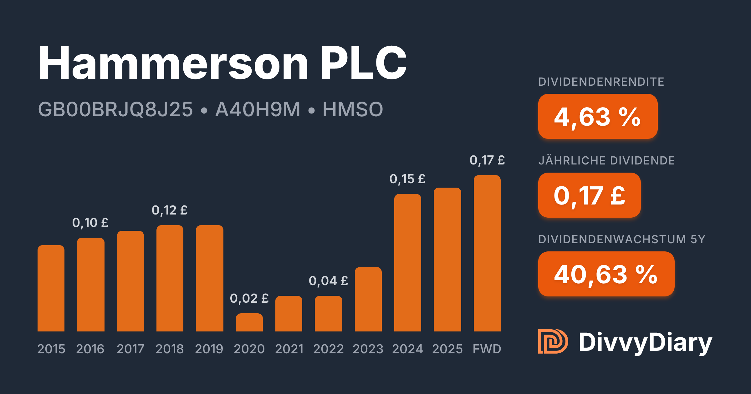 Hammerson PLC - WKN A40H9M, ISIN GB00BRJQ8J25 | DivvyDiary