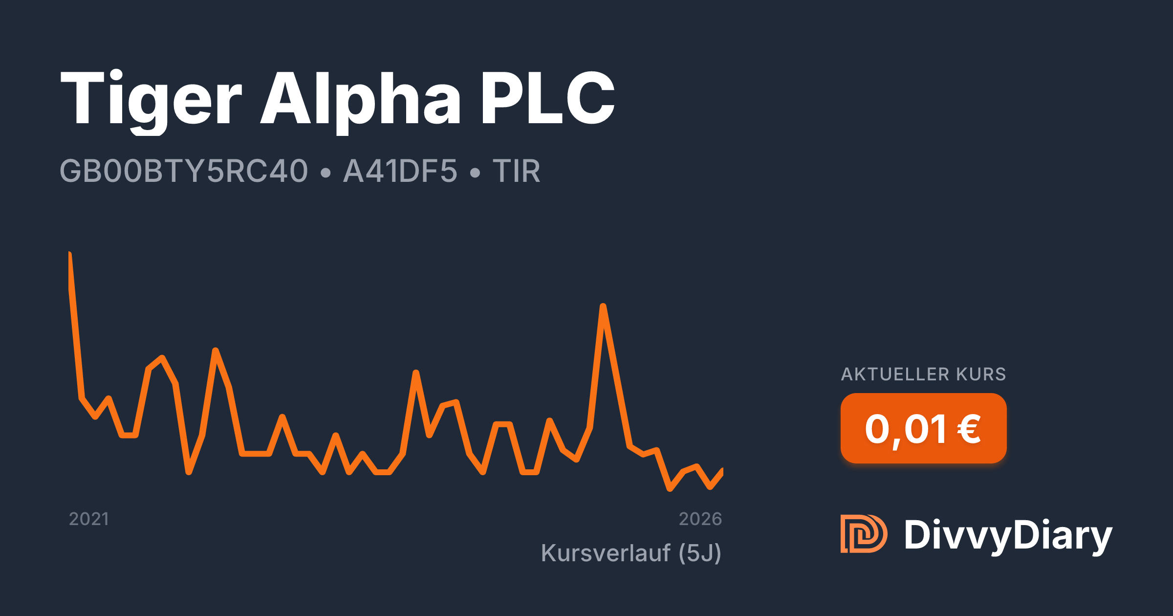 Tiger Alpha PLC - WKN A41DF5, ISIN GB00BTY5RC40 | DivvyDiary