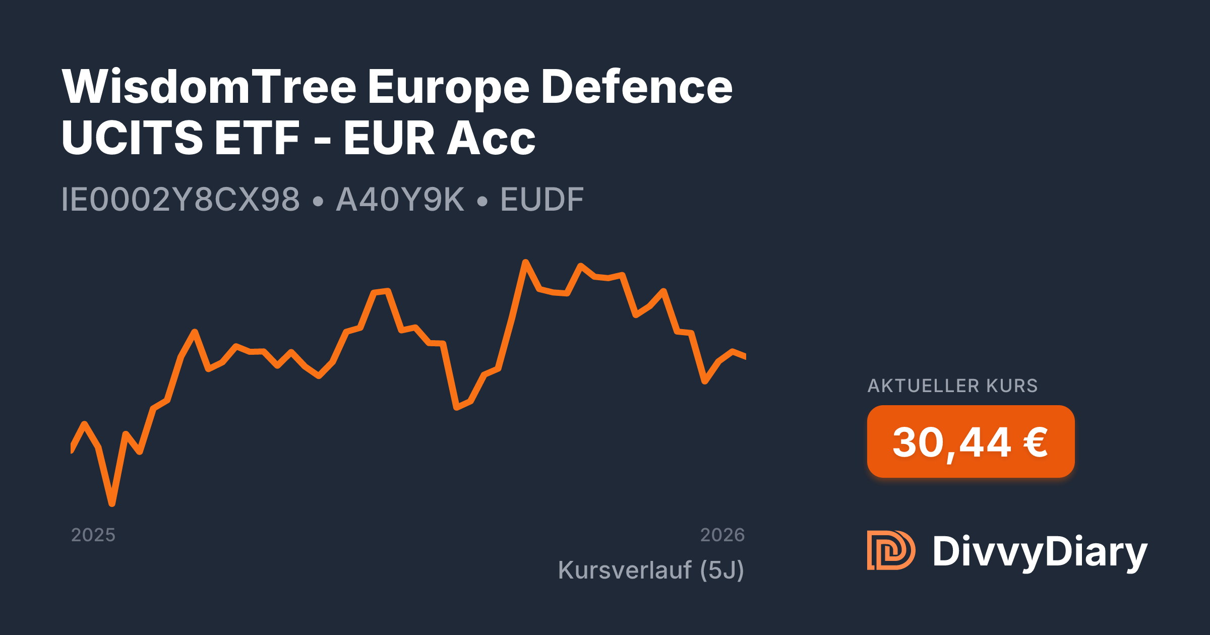 WisdomTree Europe Defence UCITS ETF - EUR Acc - WKN A40Y9K, ISIN ...