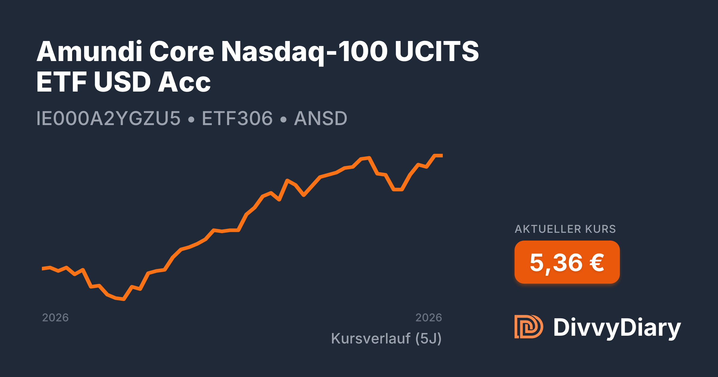 Amundi Core Nasdaq-100 UCITS ETF USD Acc - WKN ETF306, ISIN ...