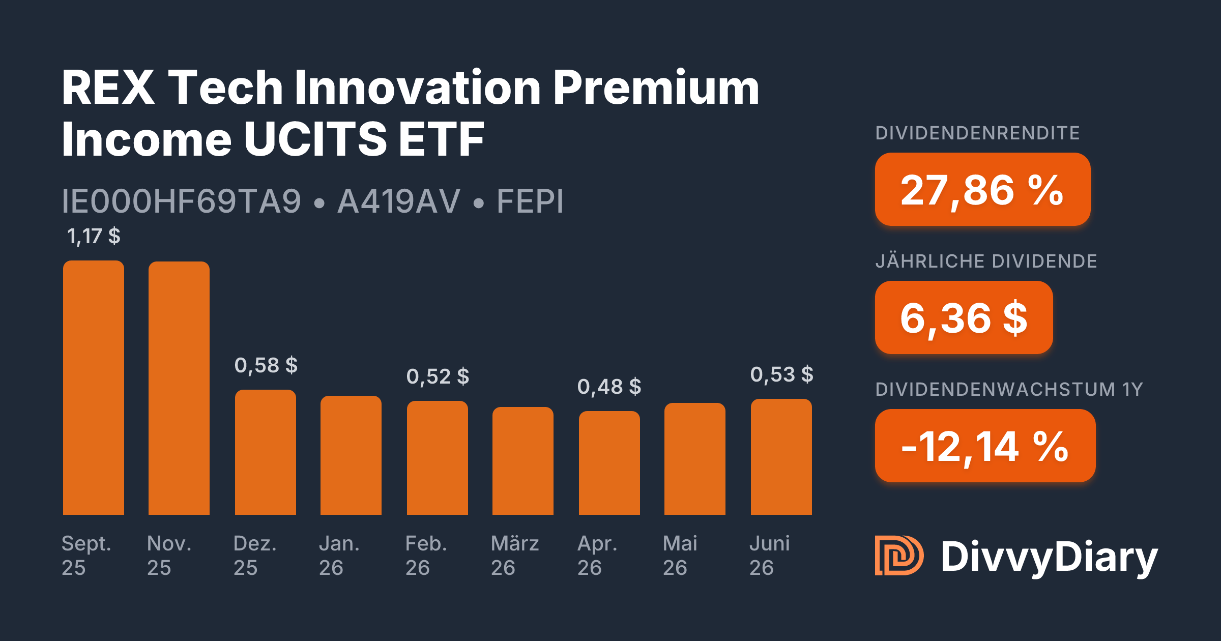 REX Tech Innovation Premium Income UCITS ETF - WKN A419AV, ISIN ...
