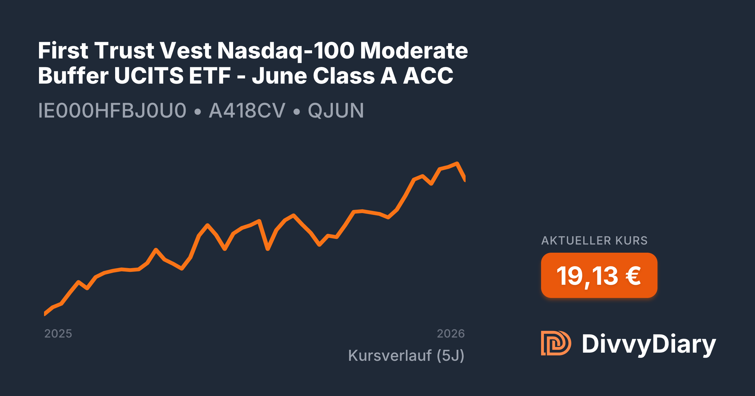 First Trust Vest Nasdaq-100 Moderate Buffer UCITS ETF - June Class A ...