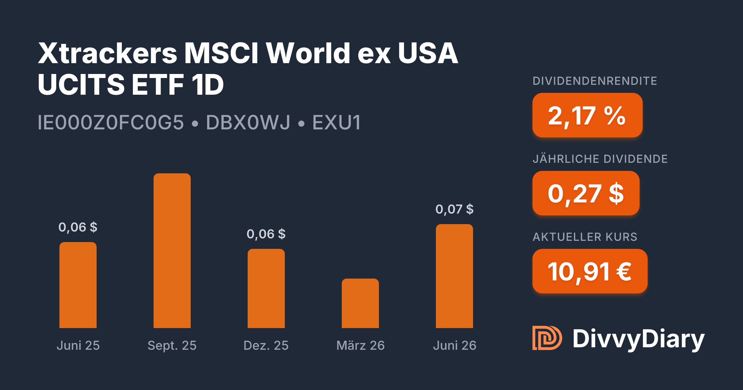 Xtrackers MSCI World ex USA UCITS ETF 1D - WKN DBX0WJ, ISIN ...