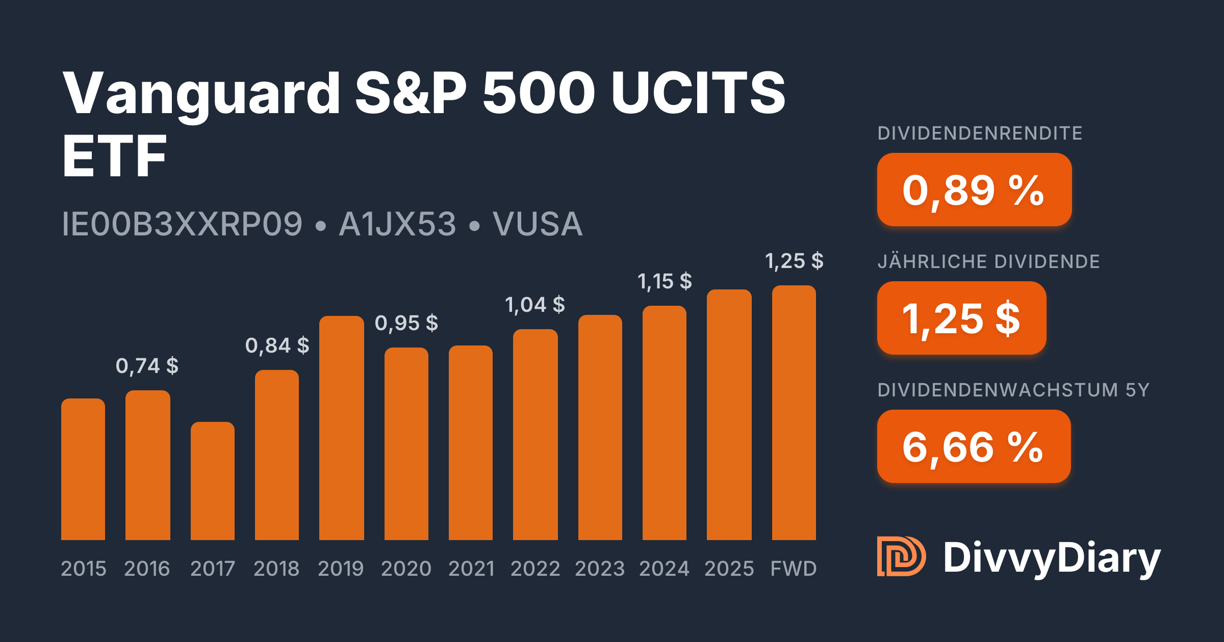 Vanguard S&P 500 UCITS ETF - WKN A1JX53, ISIN IE00B3XXRP09 | DivvyDiary
