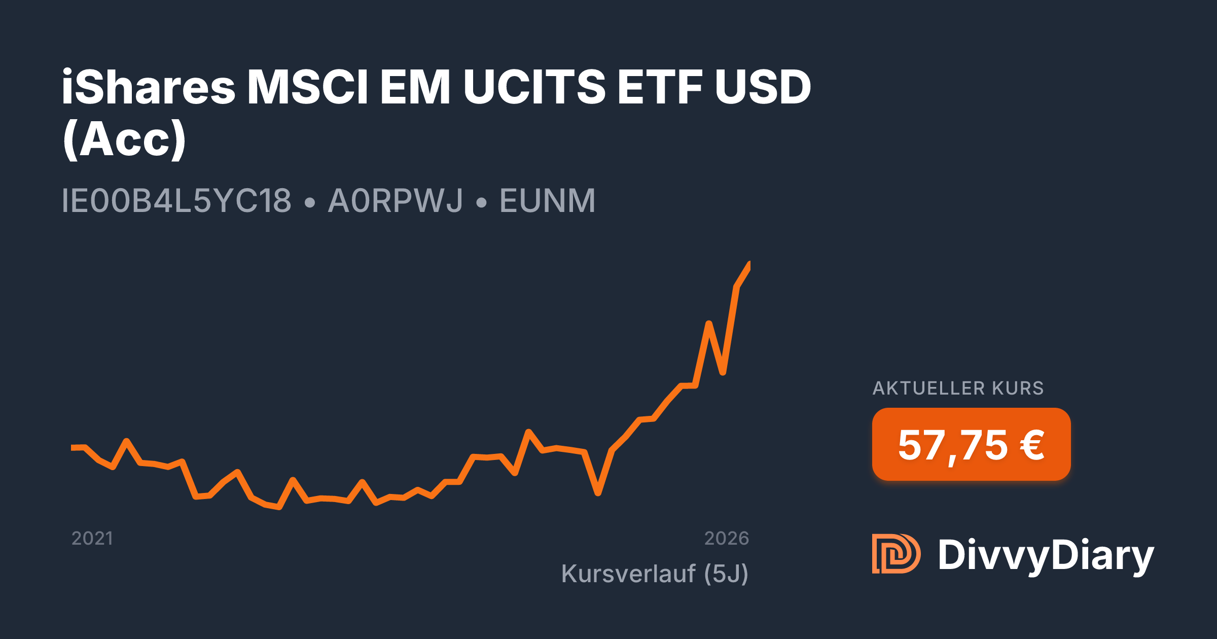 iShares MSCI EM UCITS ETF USD (Acc) - WKN A0RPWJ, ISIN IE00B4L5YC18 ...
