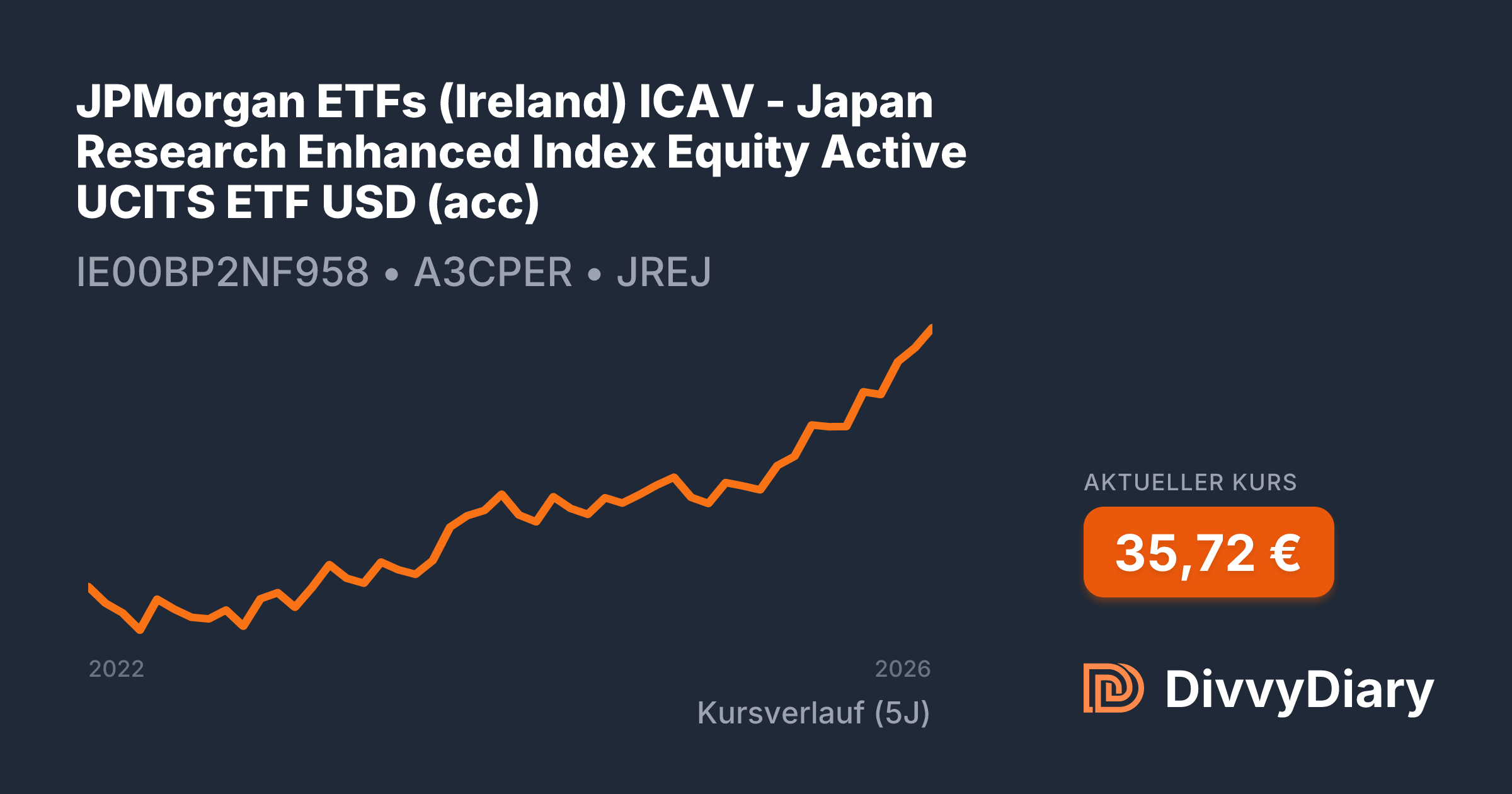 JPMorgan ETFs (Ireland) ICAV - Japan Research Enhanced Index Equity ...