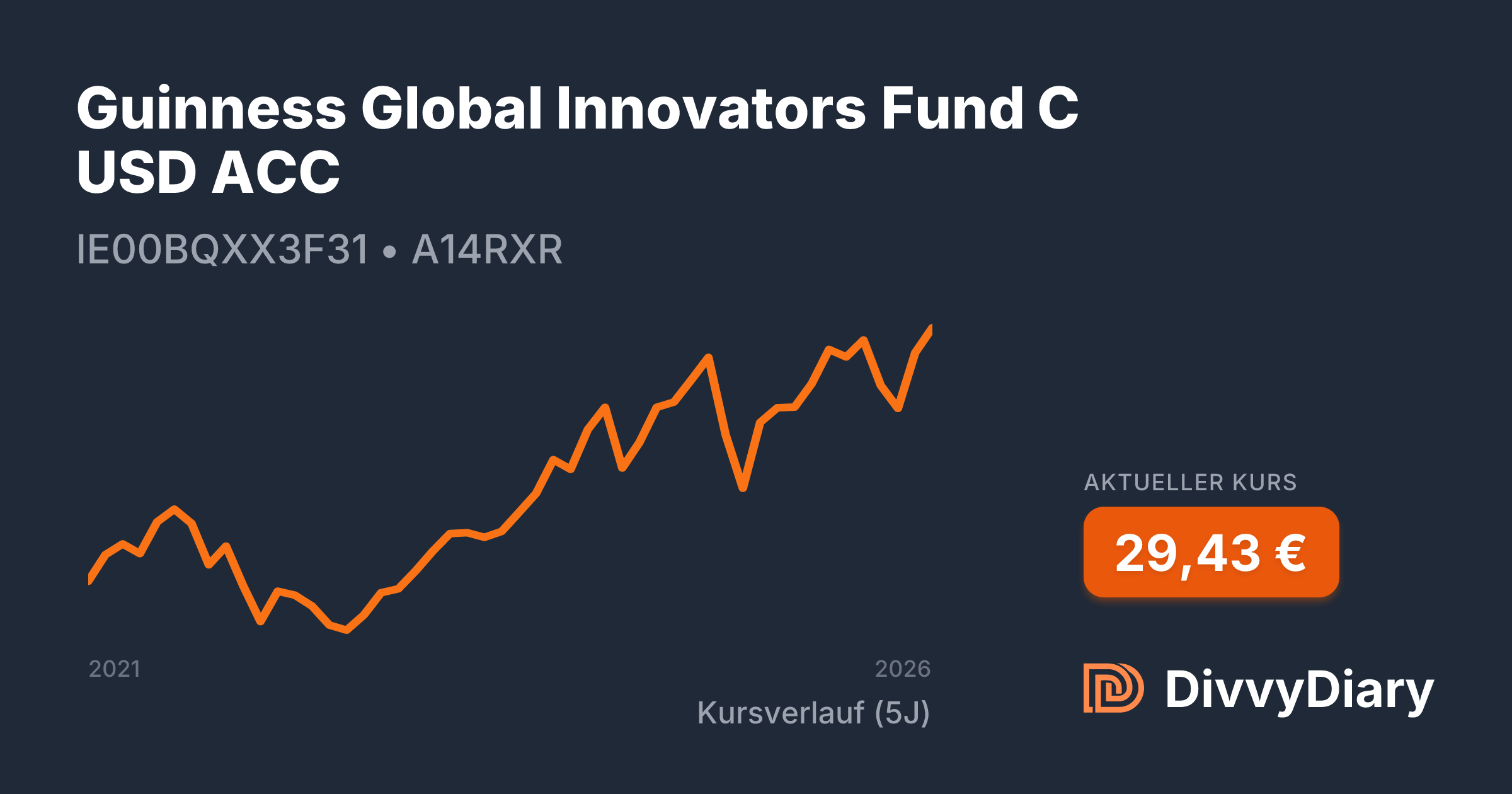 Guinness Global Innovators Fund C USD ACC - WKN A14RXR, ISIN ...