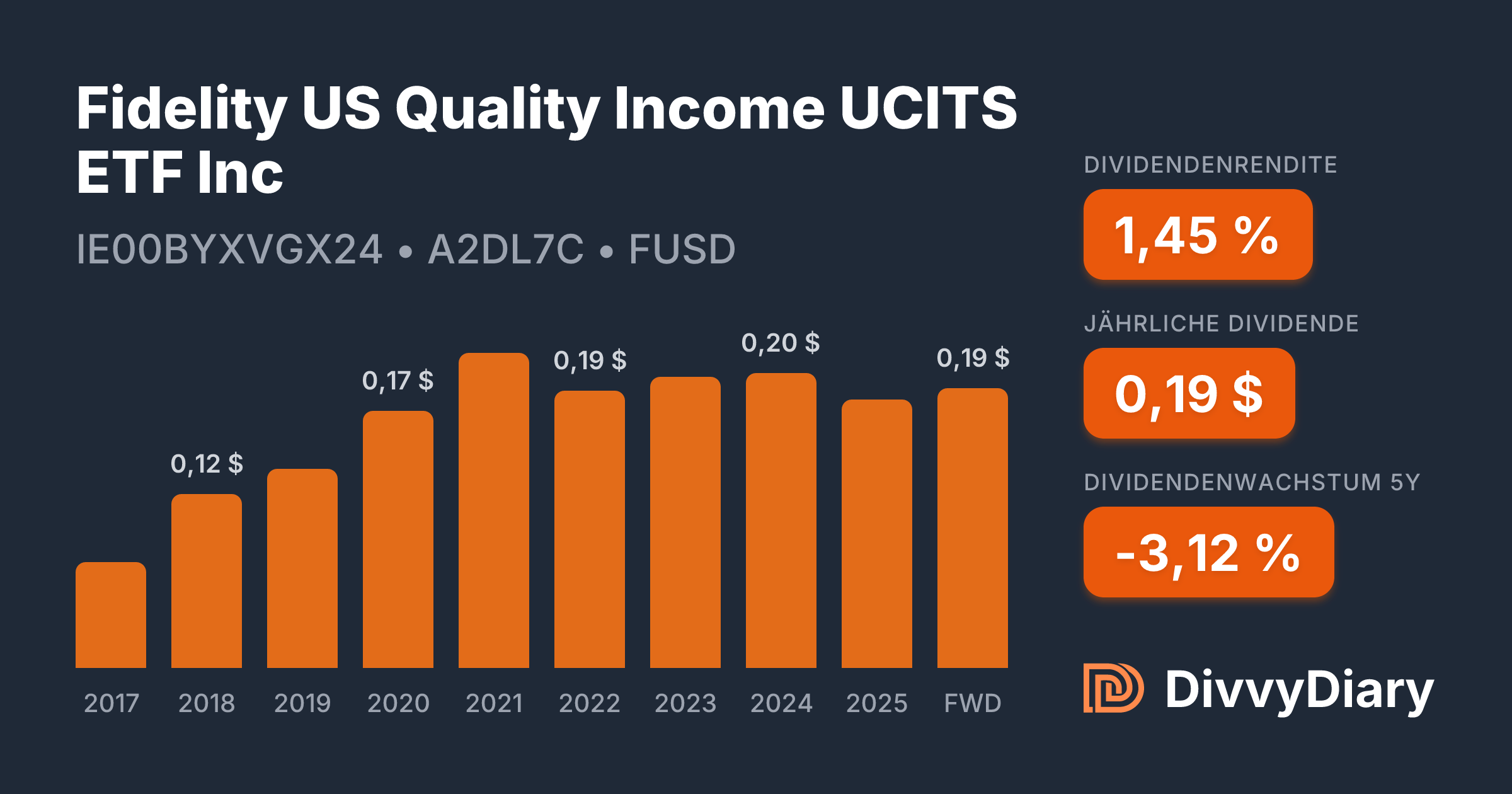 Fidelity US Quality Income UCITS ETF Inc - WKN A2DL7C, ISIN ...