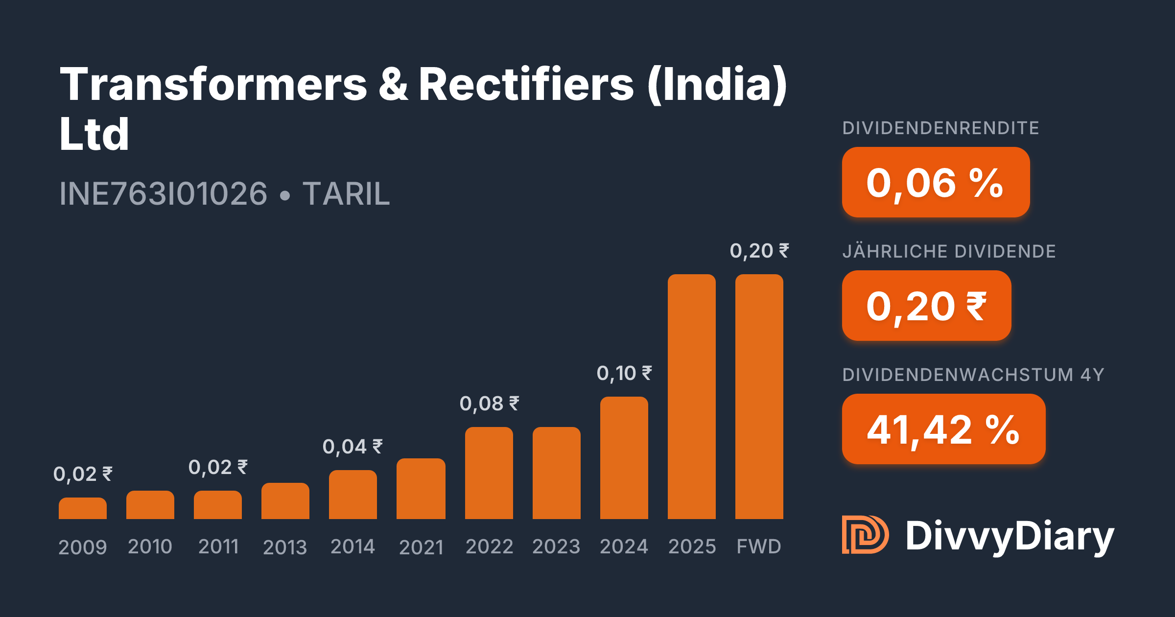 Transformers & Rectifiers (India) Ltd - WKN , ISIN INE763I01026 ...