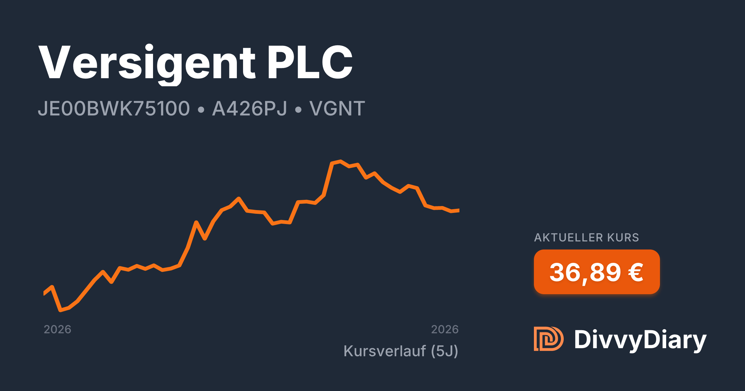 Versigent PLC - WKN A426PJ, ISIN JE00BWK75100 | DivvyDiary