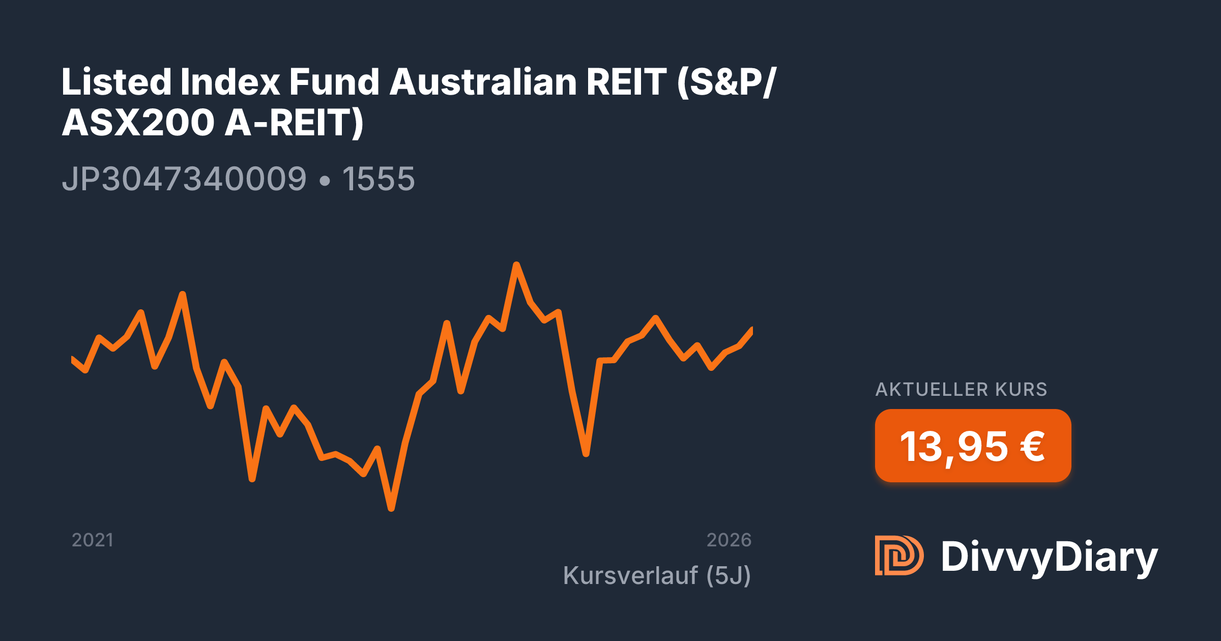 Listed Index Fund Australian REIT (S&P/ASX200 A-REIT) - WKN , ISIN ...