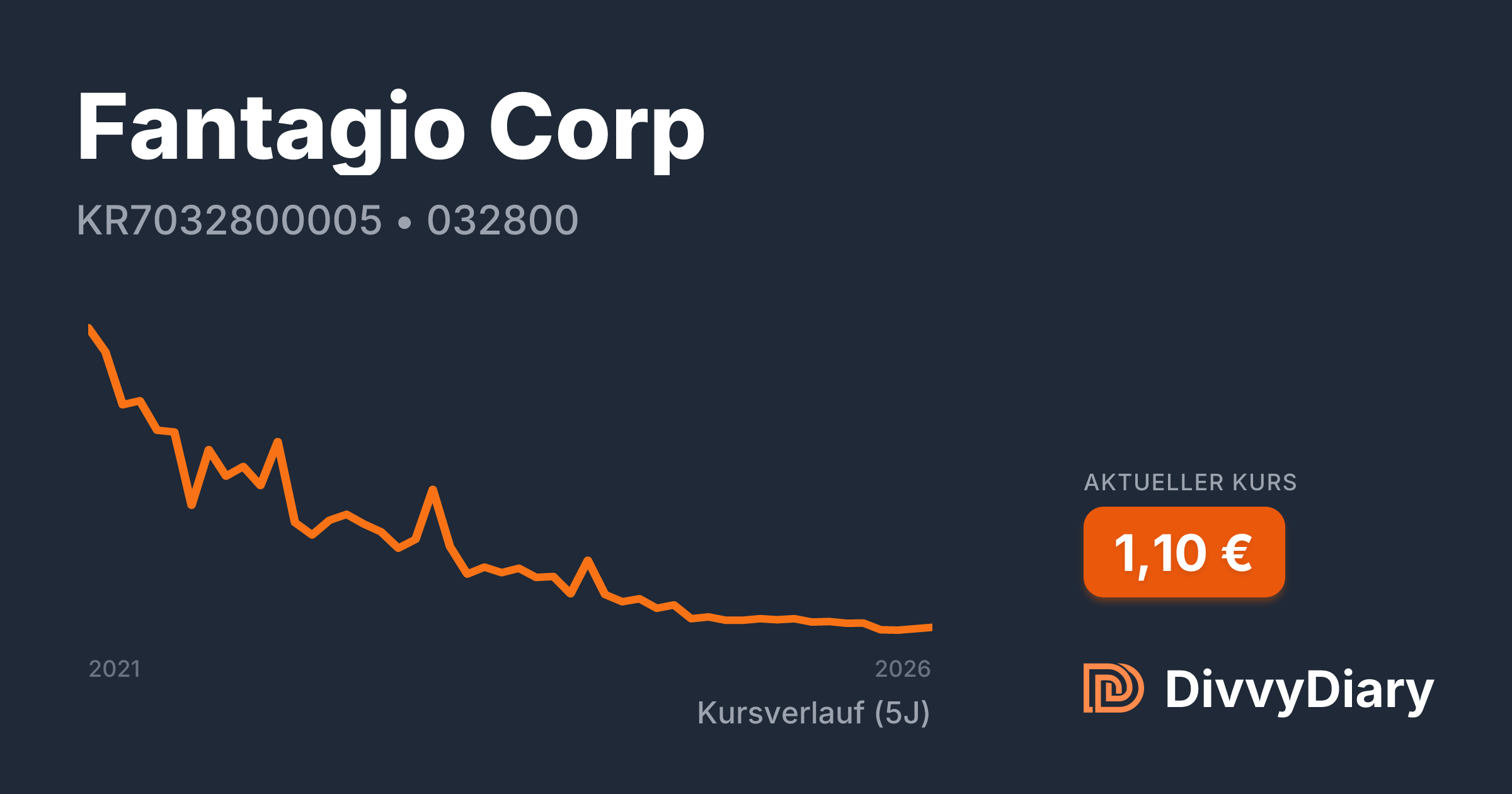 Fantagio Corp - WKN , ISIN KR7032800005 | DivvyDiary