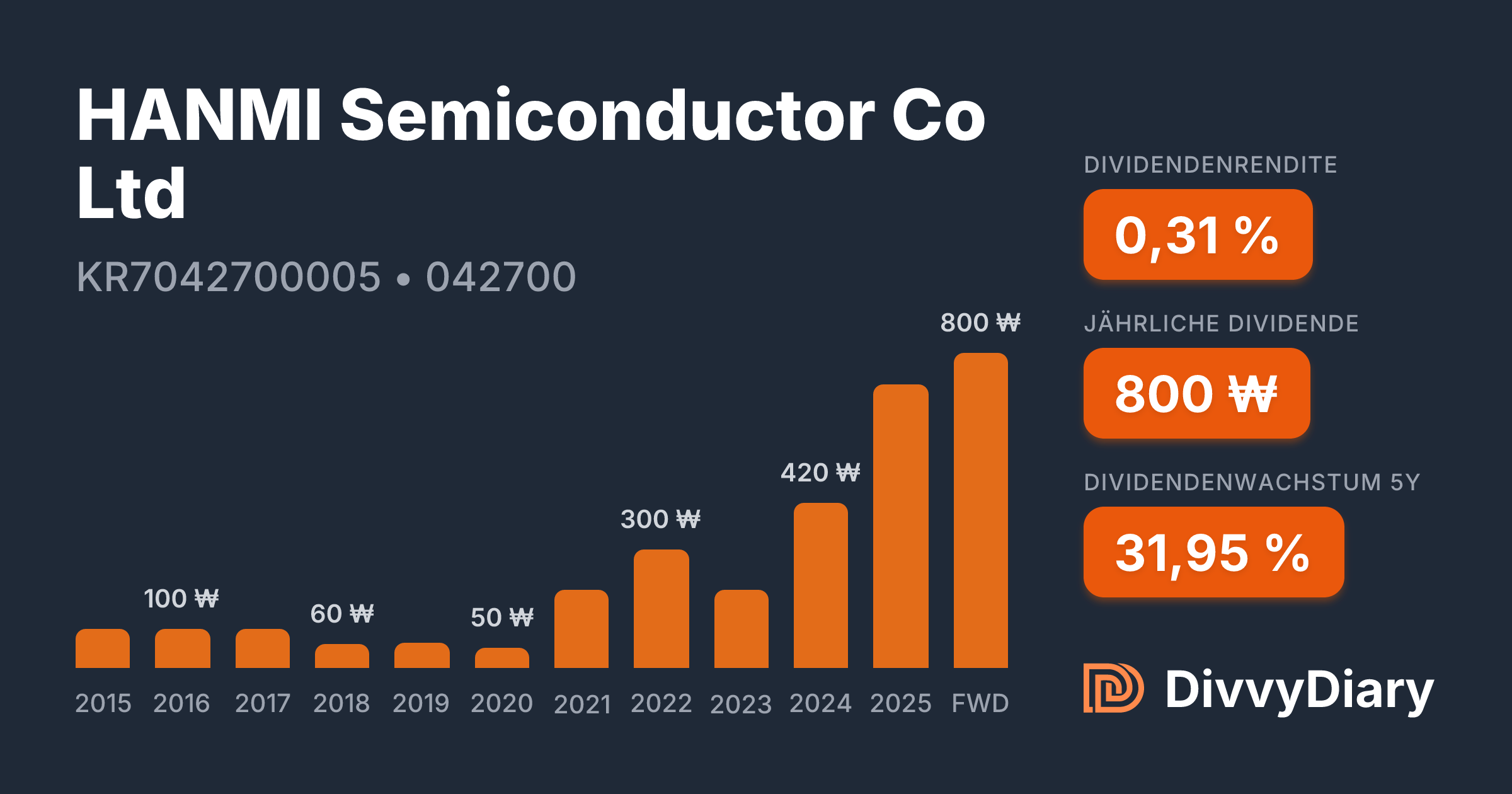 HANMI Semiconductor Co Ltd - WKN , ISIN KR7042700005 | DivvyDiary