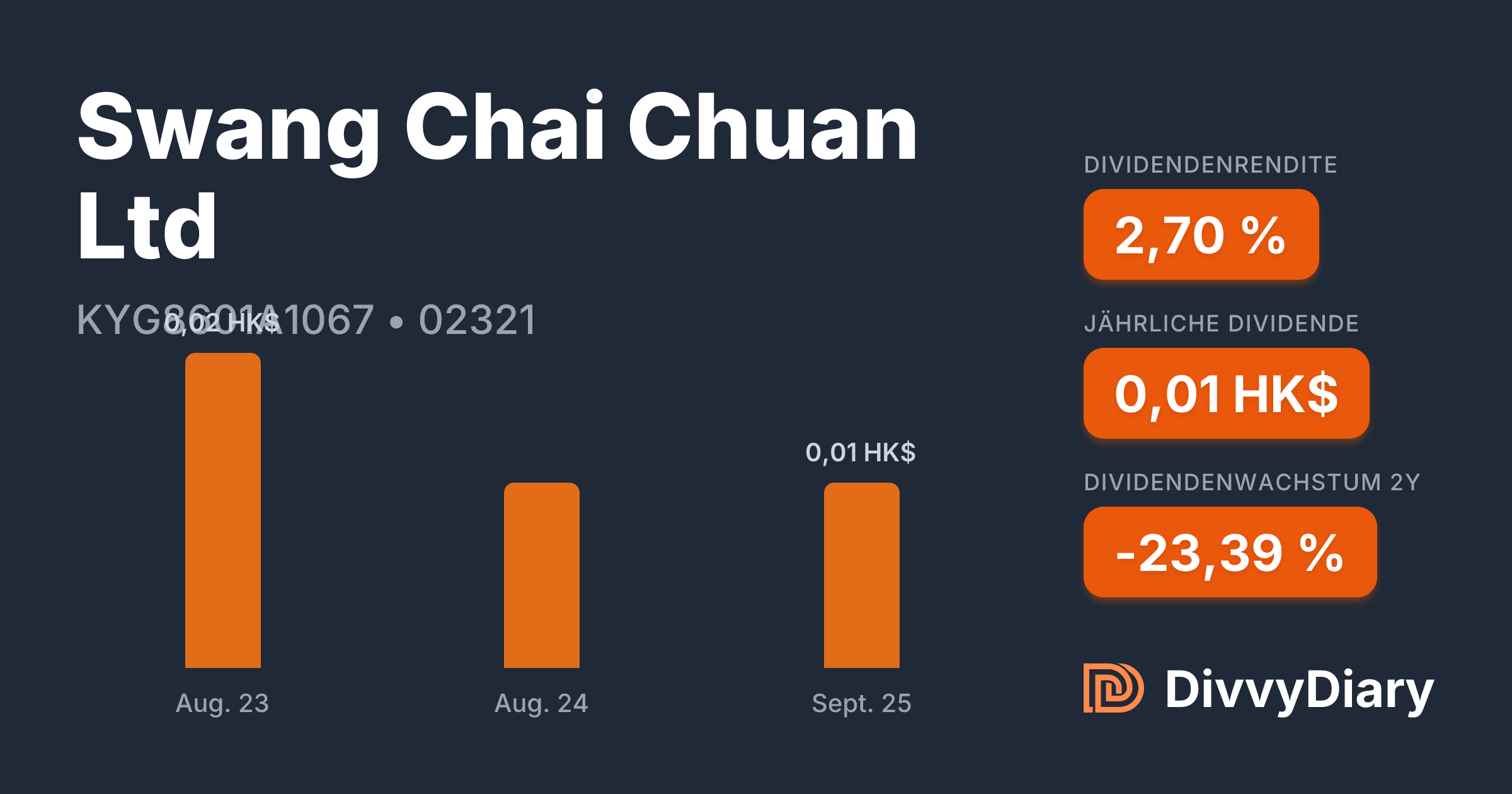 Swang Chai Chuan Ltd - WKN , ISIN KYG8601A1067 | DivvyDiary