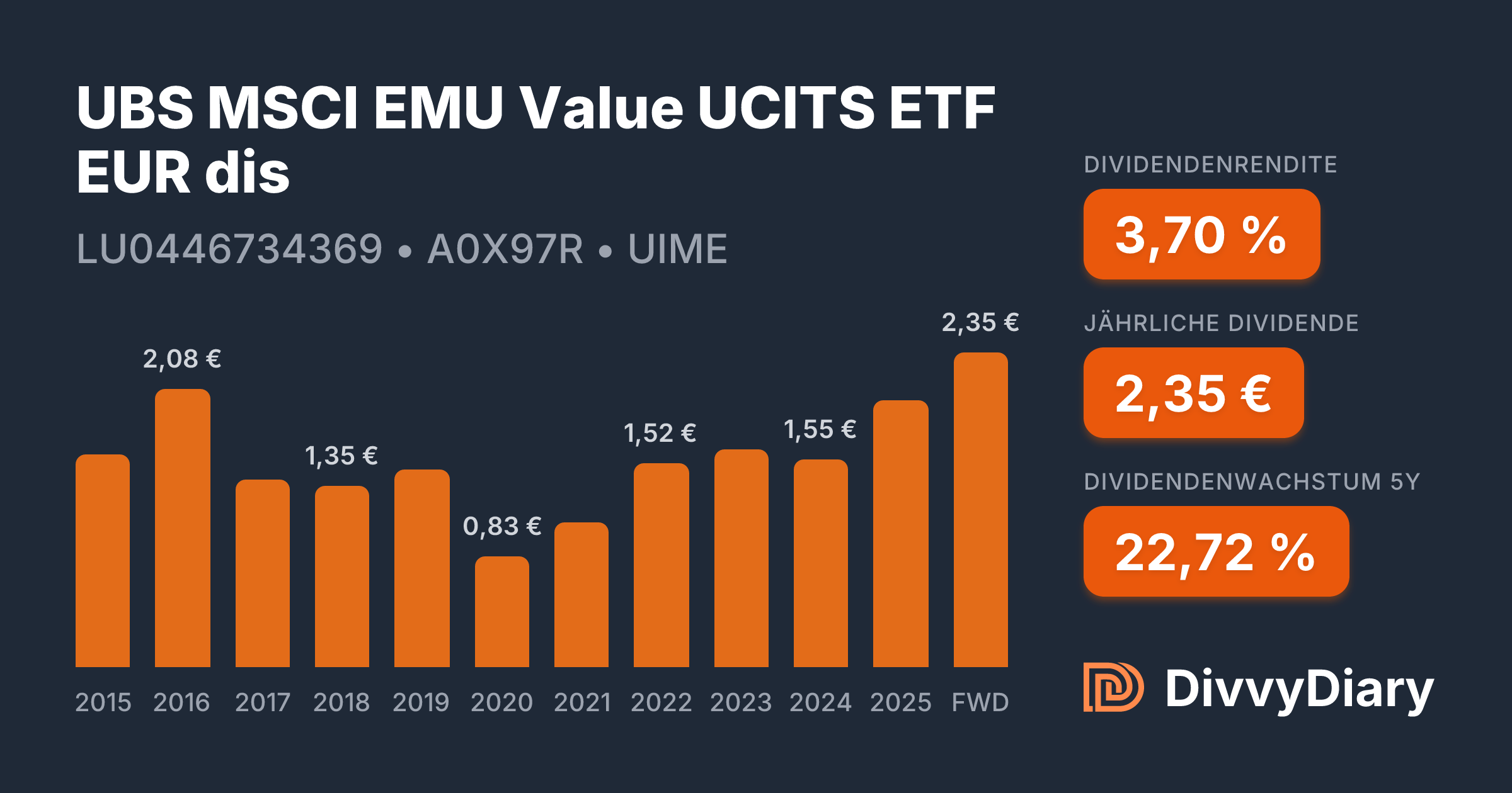 UBS MSCI EMU Value UCITS ETF EUR dis - WKN A0X97R, ISIN LU0446734369 ...