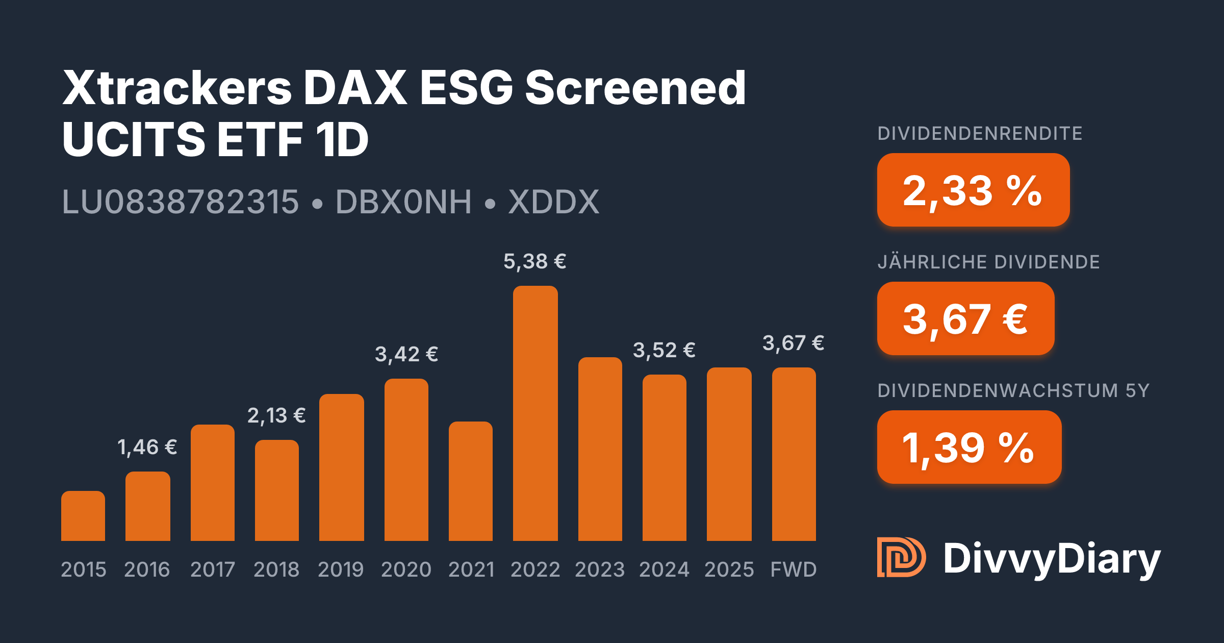 Xtrackers DAX ESG Screened UCITS ETF 1D - WKN DBX0NH, ISIN LU0838782315 ...