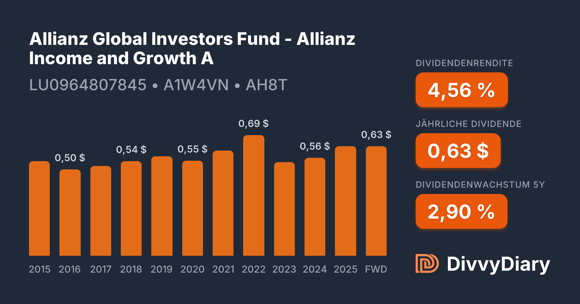 Allianz Global Investors Fund - Allianz Income and Growth A - WKN ...