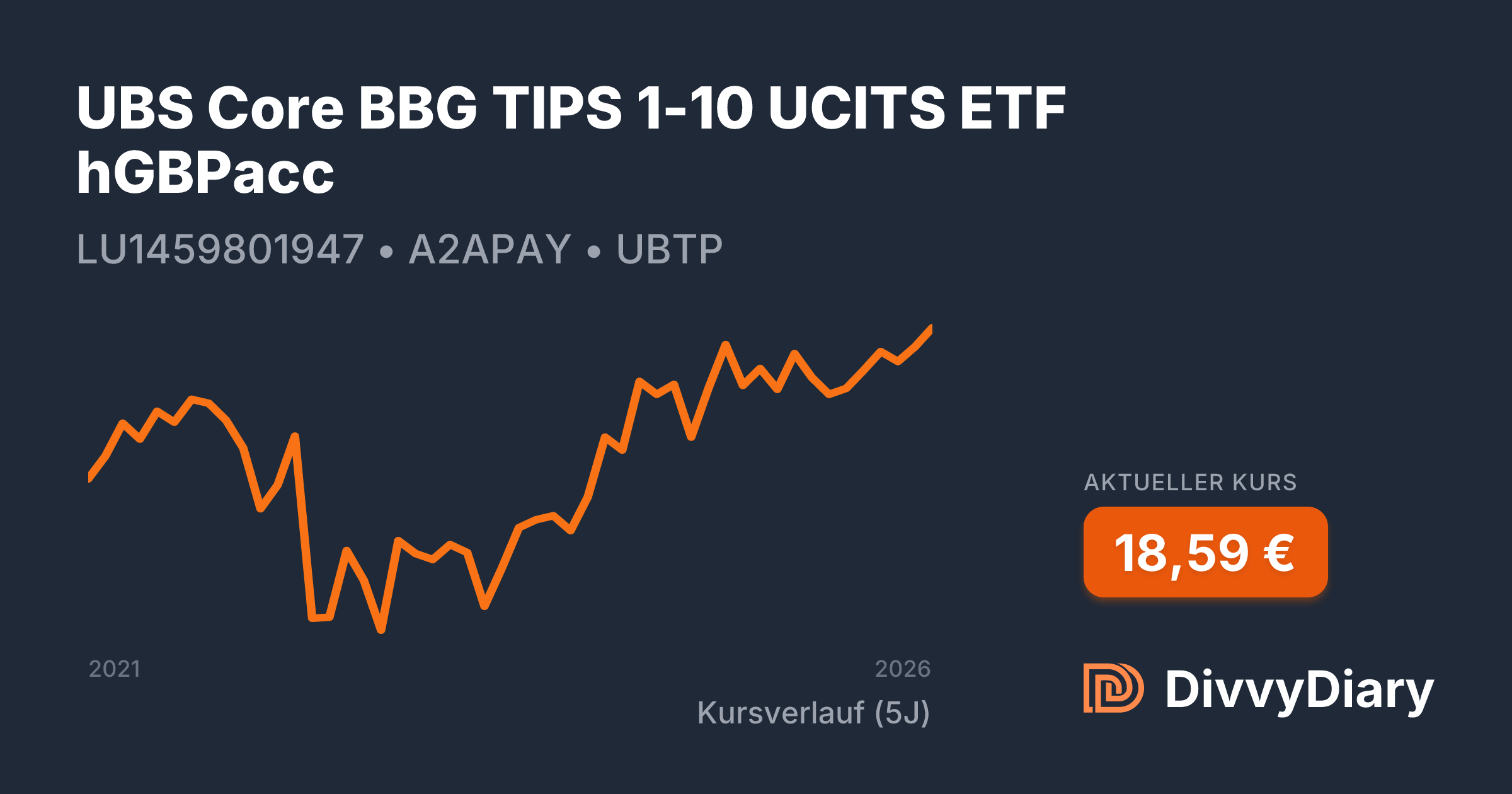 UBS Core BBG TIPS 1-10 UCITS ETF hGBPacc - WKN A2APAY, ISIN ...