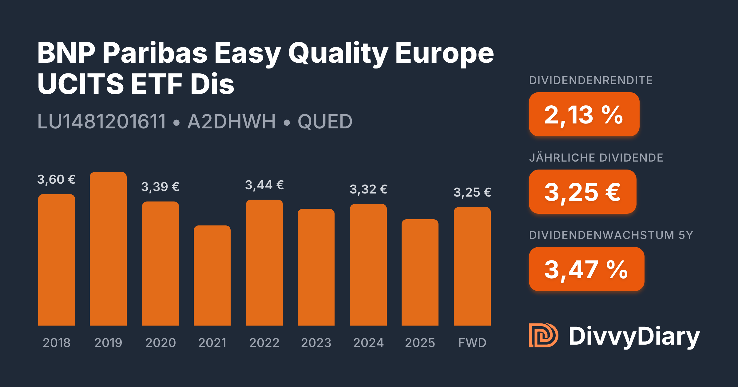 BNP Paribas Easy Quality Europe UCITS ETF Dis - WKN A2DHWH, ISIN ...