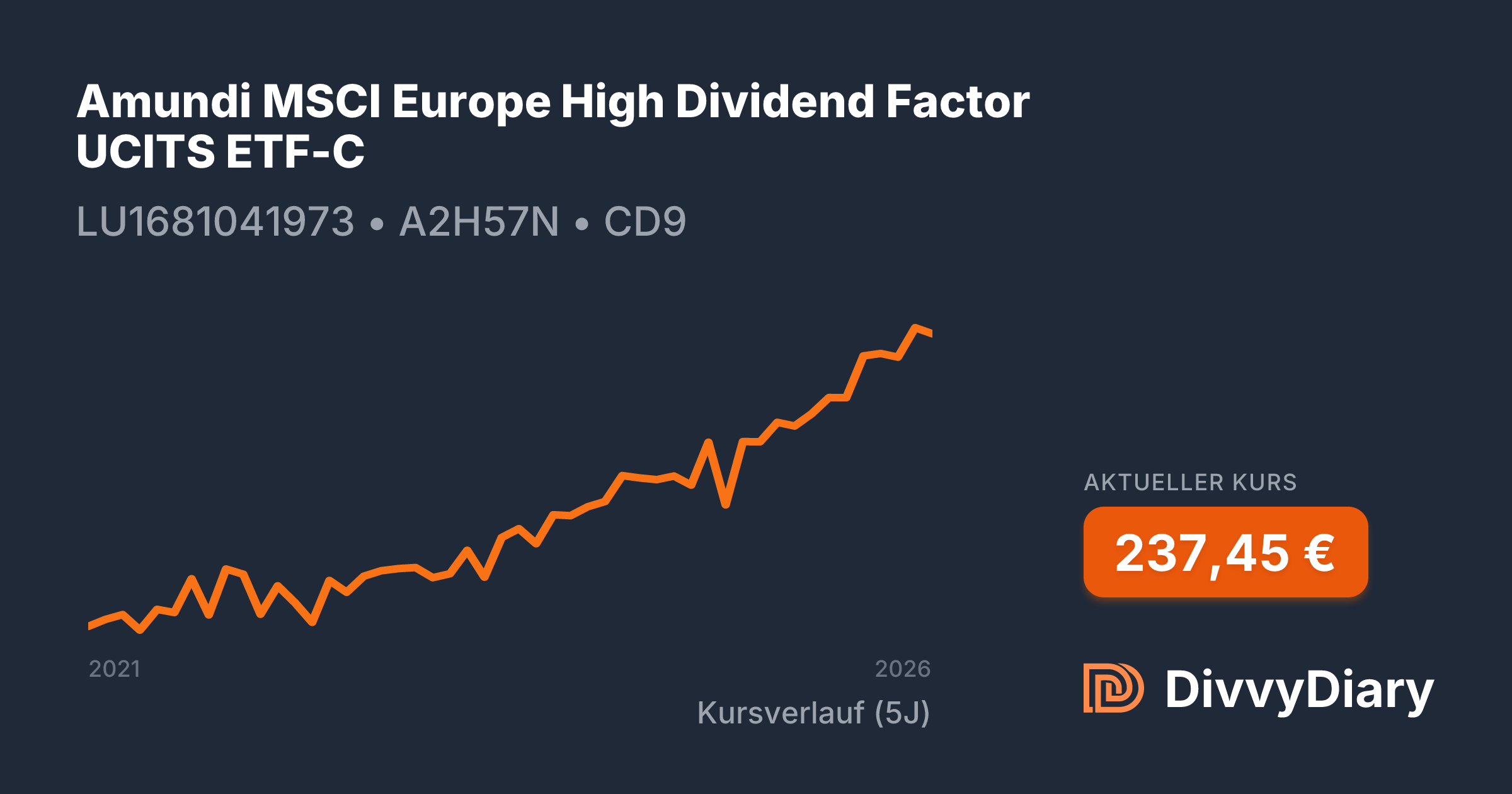 Amundi MSCI Europe High Dividend Factor UCITS ETF-C - WKN A2H57N, ISIN ...