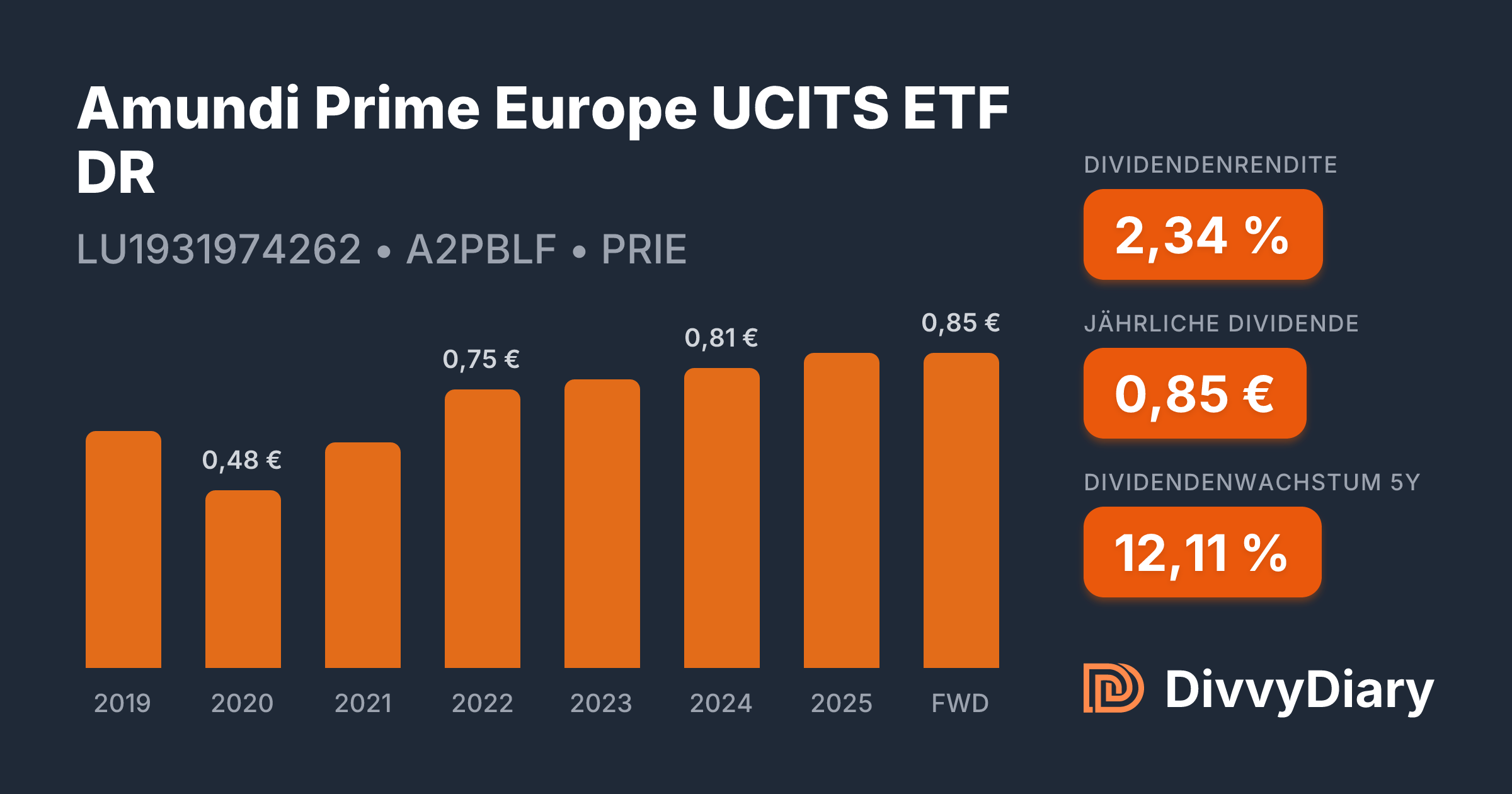 Amundi Prime Europe UCITS ETF DR - WKN A2PBLF, ISIN LU1931974262 ...