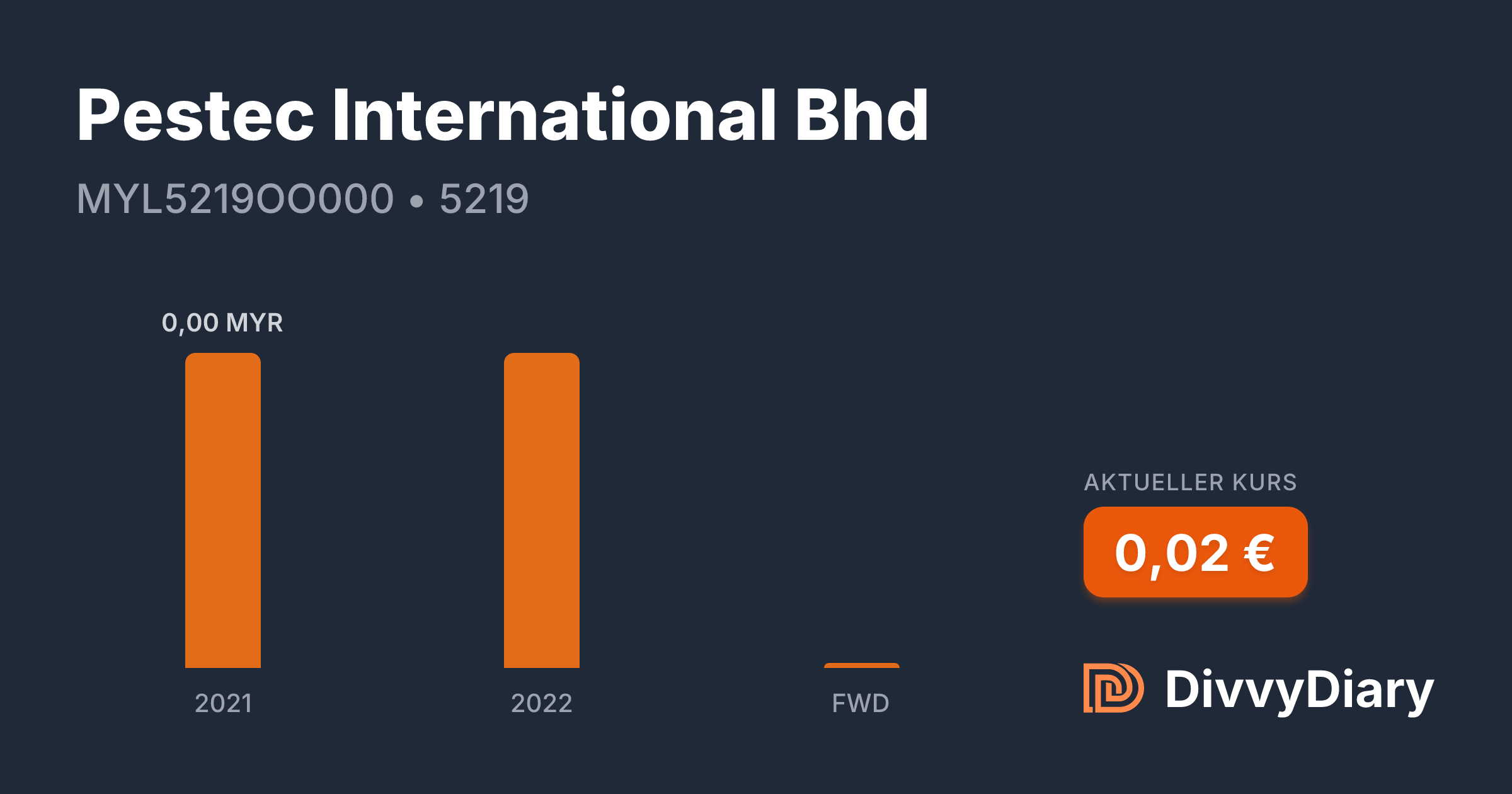Pestec International Bhd - WKN , ISIN MYL5219OO000 | DivvyDiary