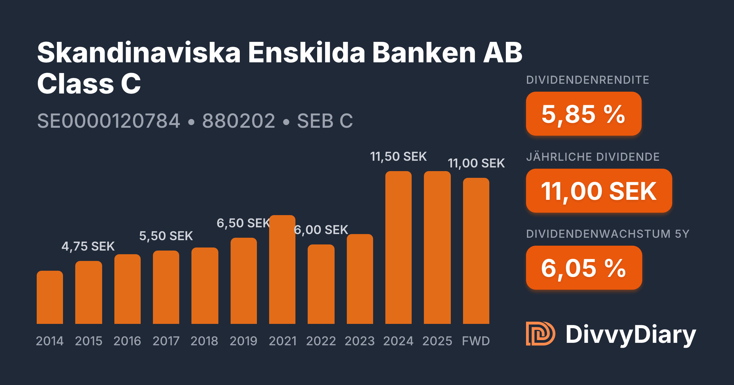 Skandinaviska Enskilda Banken AB Class C - WKN 880202, ISIN ...