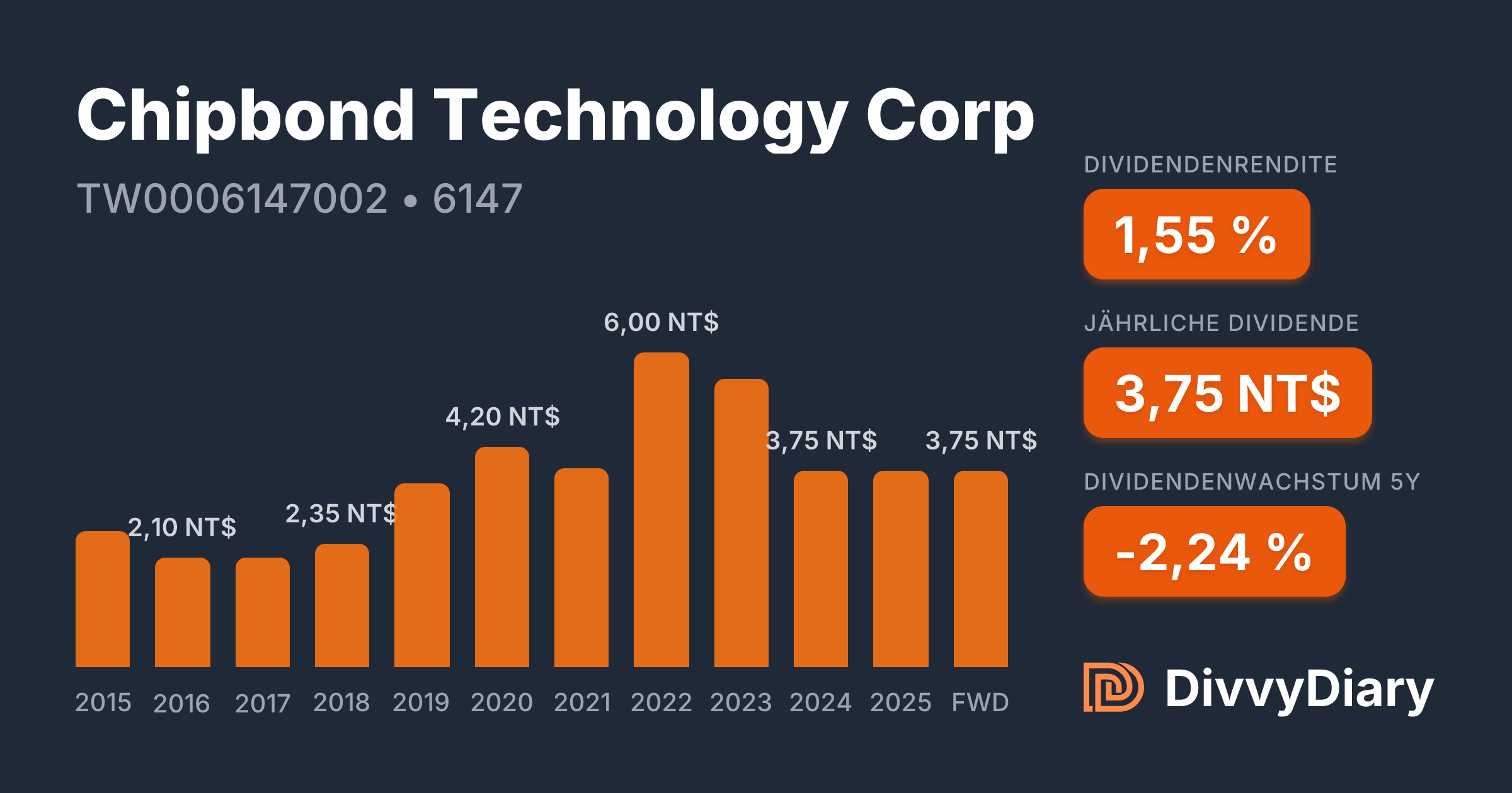 Chipbond Technology Corp - WKN , ISIN TW0006147002 | DivvyDiary