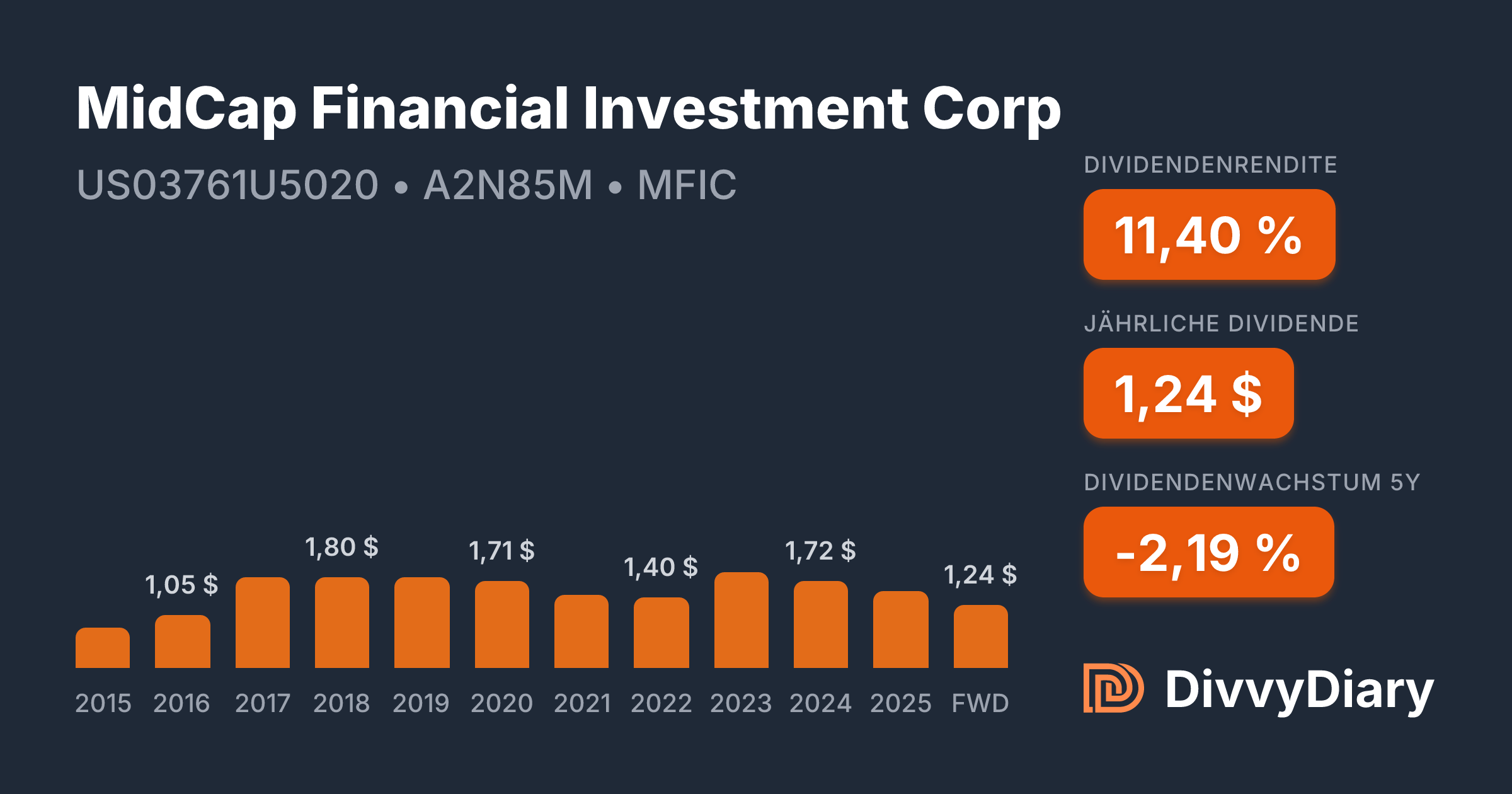 MidCap Financial Investment Corp - WKN A2N85M, ISIN US03761U5020 ...