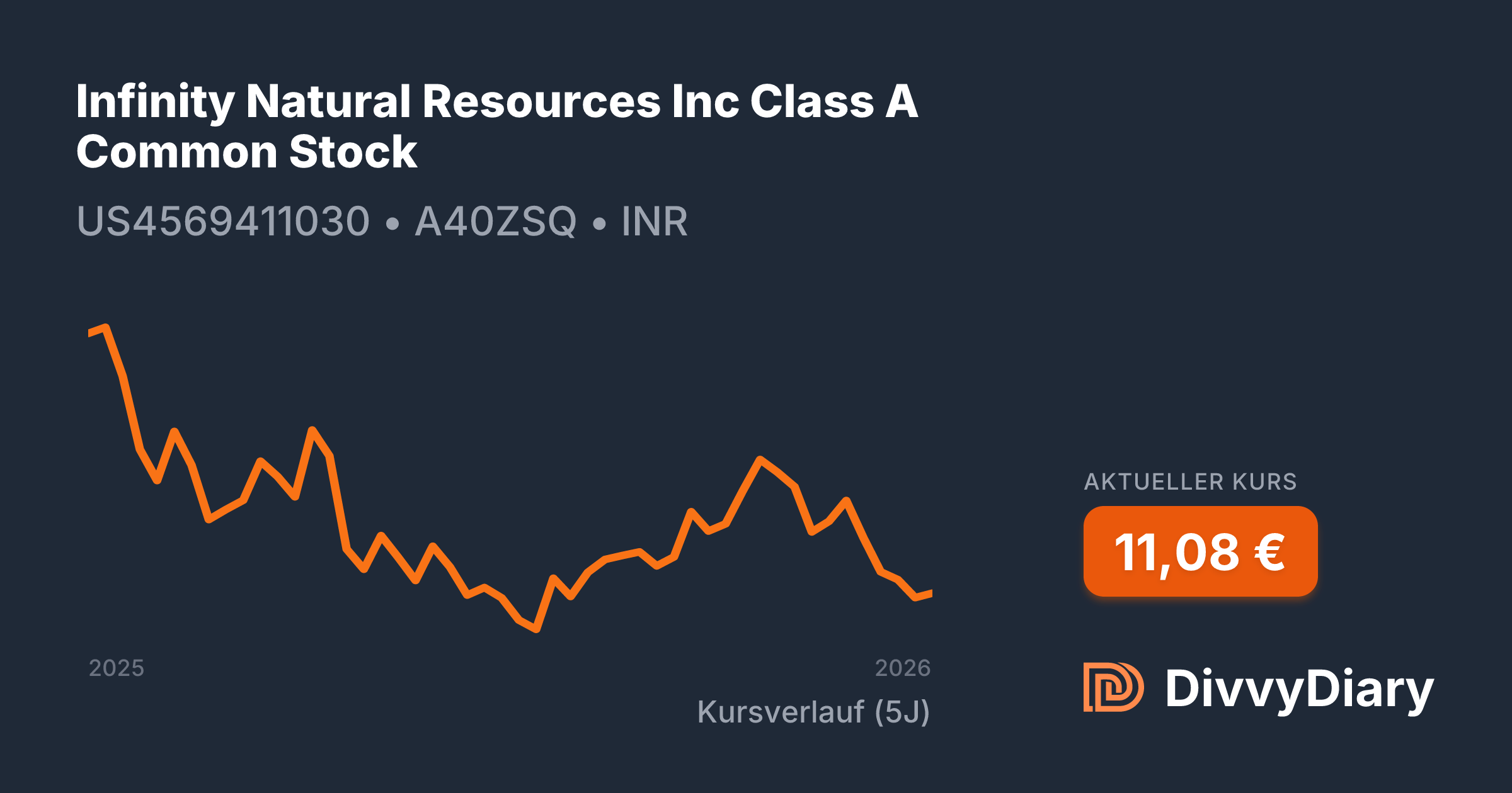 Infinity Natural Resources Inc Class A Common Stock - WKN , ISIN ...