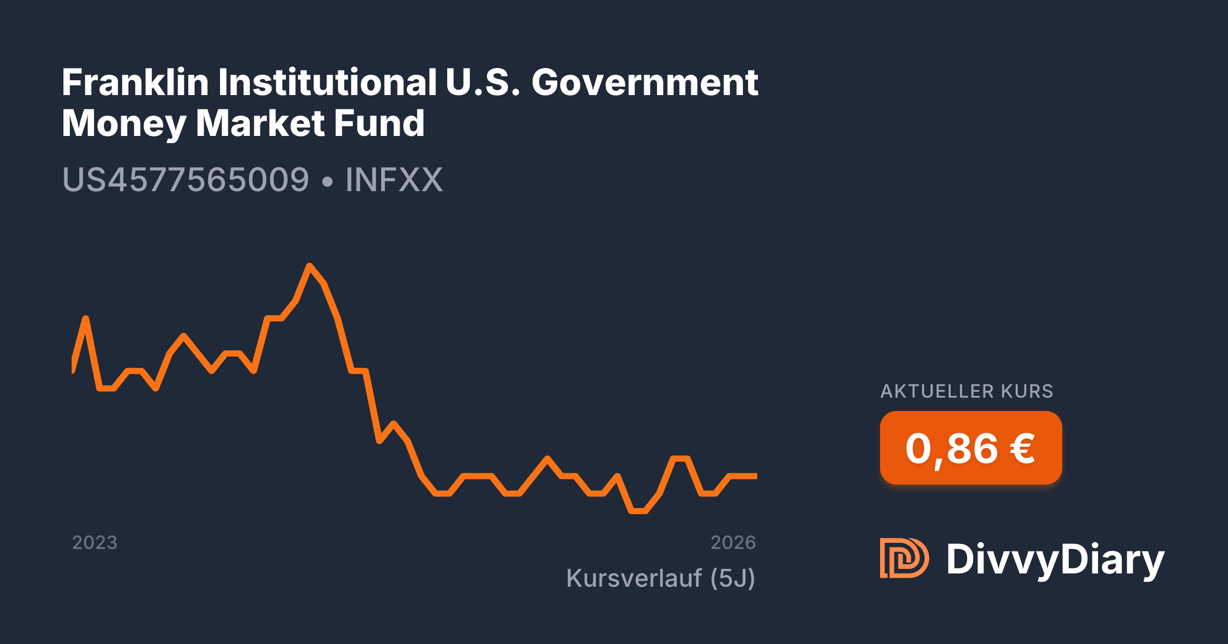 Franklin Institutional U.S. Government Money Market Fund - WKN , ISIN ...