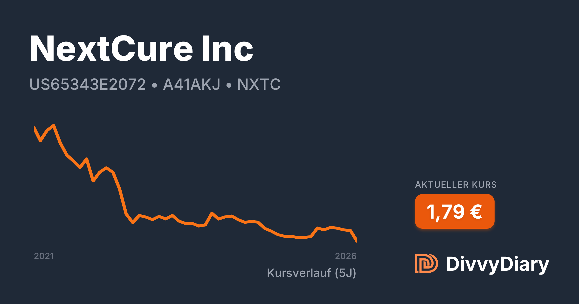 NextCure Inc - WKN A41AKJ, ISIN US65343E2072 | DivvyDiary
