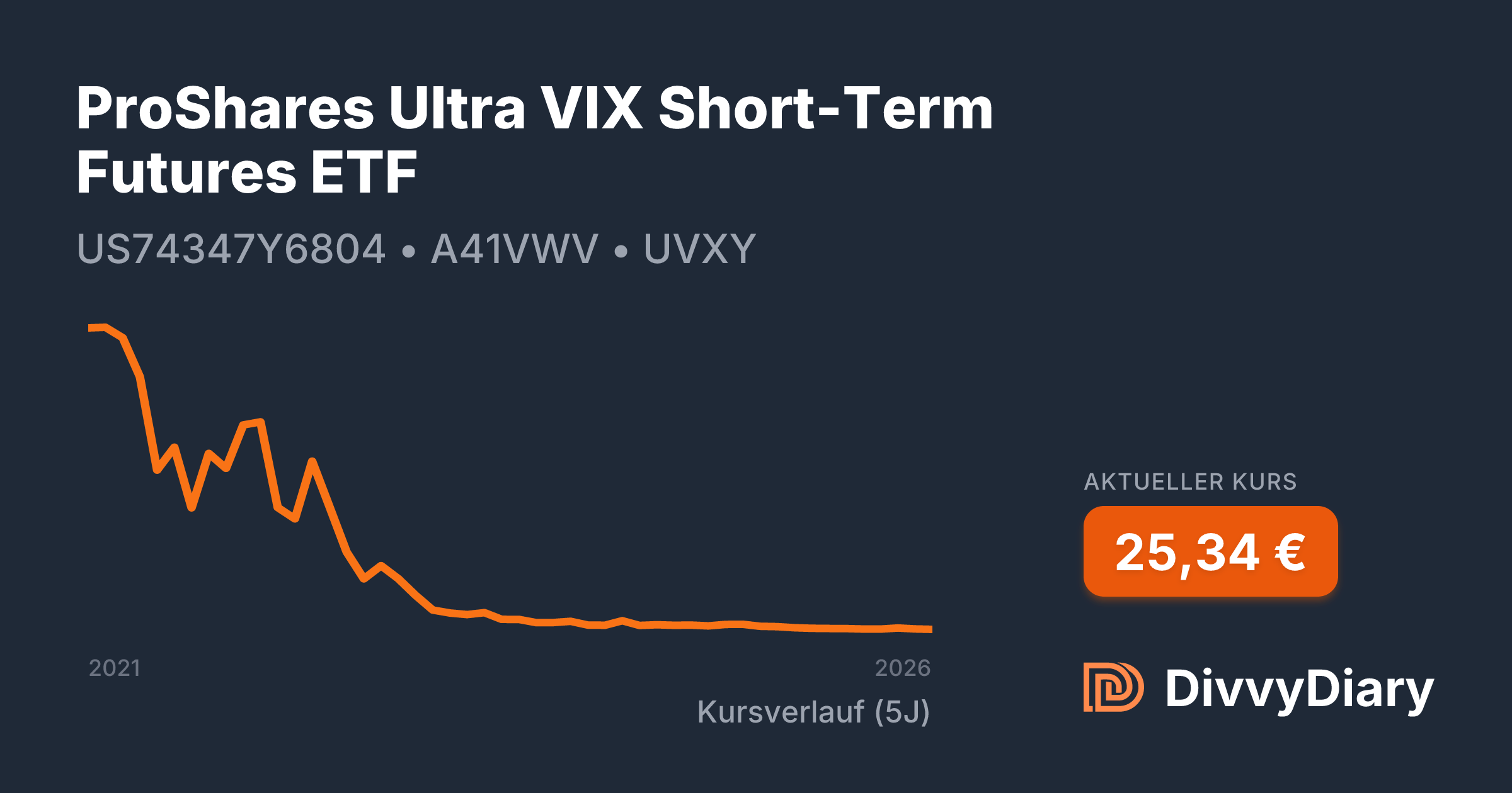 ProShares Ultra VIX Short-Term Futures ETF - WKN A41VWV, ISIN ...