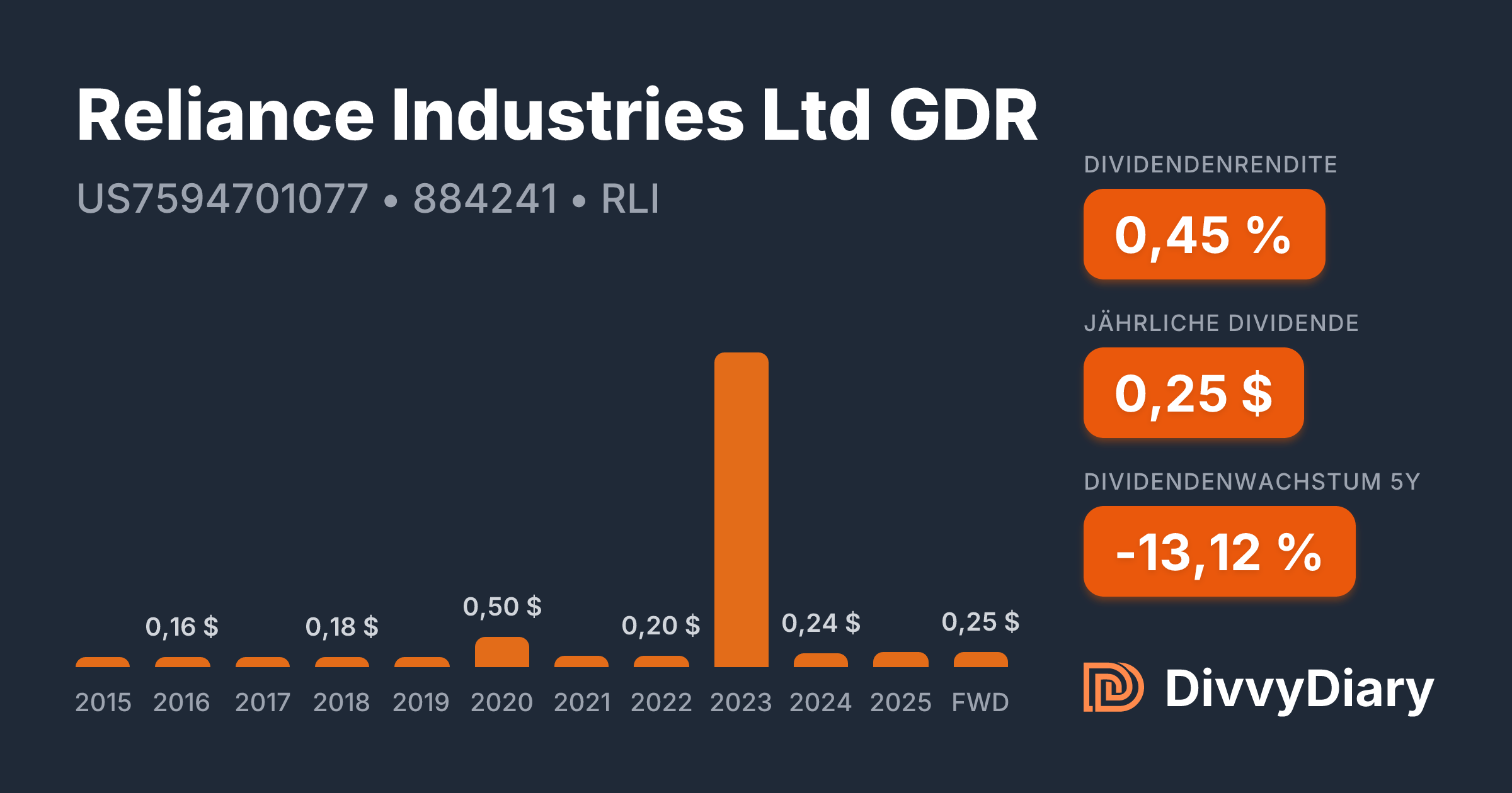 Reliance Industries Ltd GDR - WKN 884241, ISIN US7594701077 | DivvyDiary