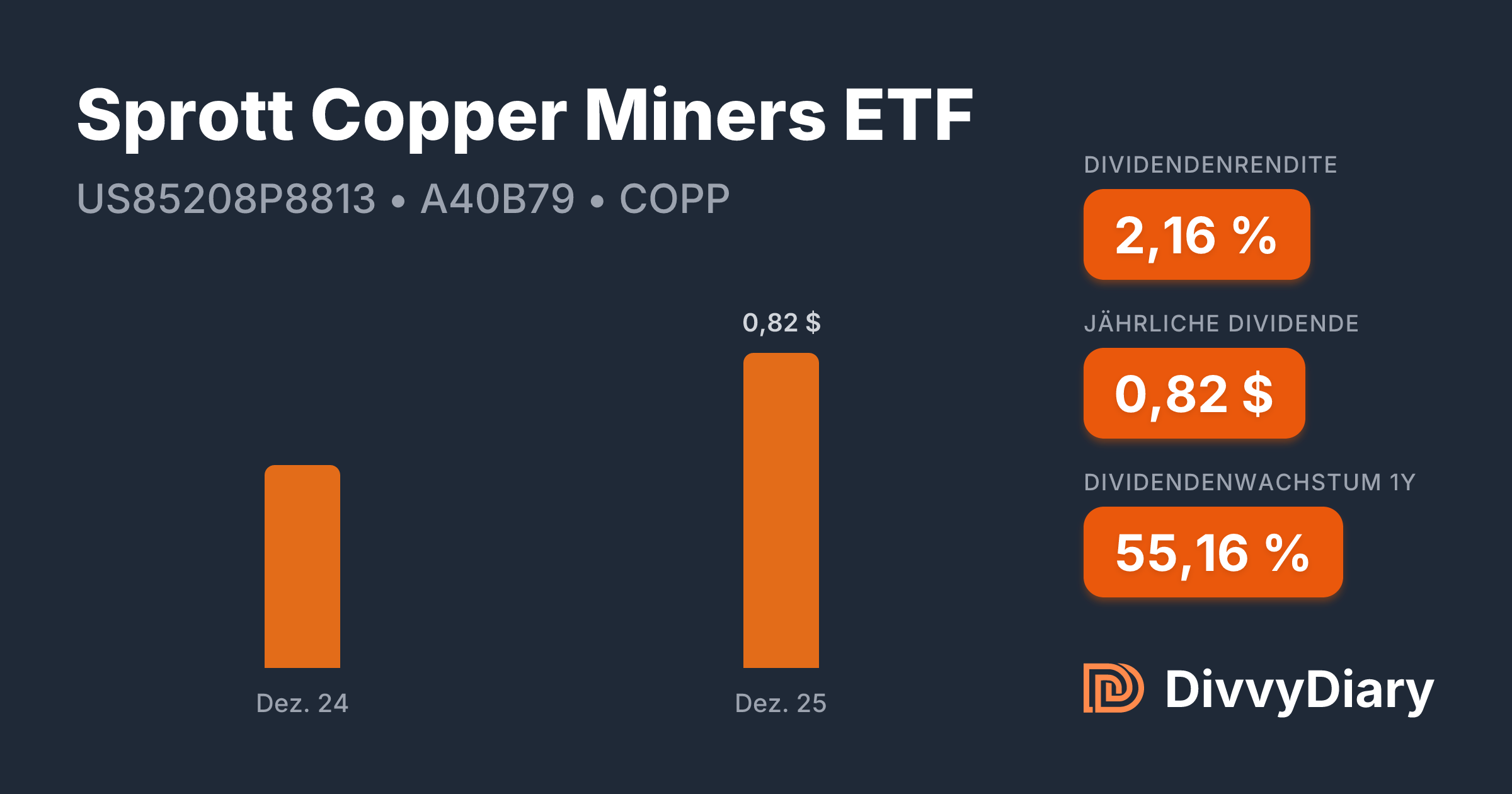 Sprott Copper Miners ETF - WKN A40B79, ISIN US85208P8813 | DivvyDiary
