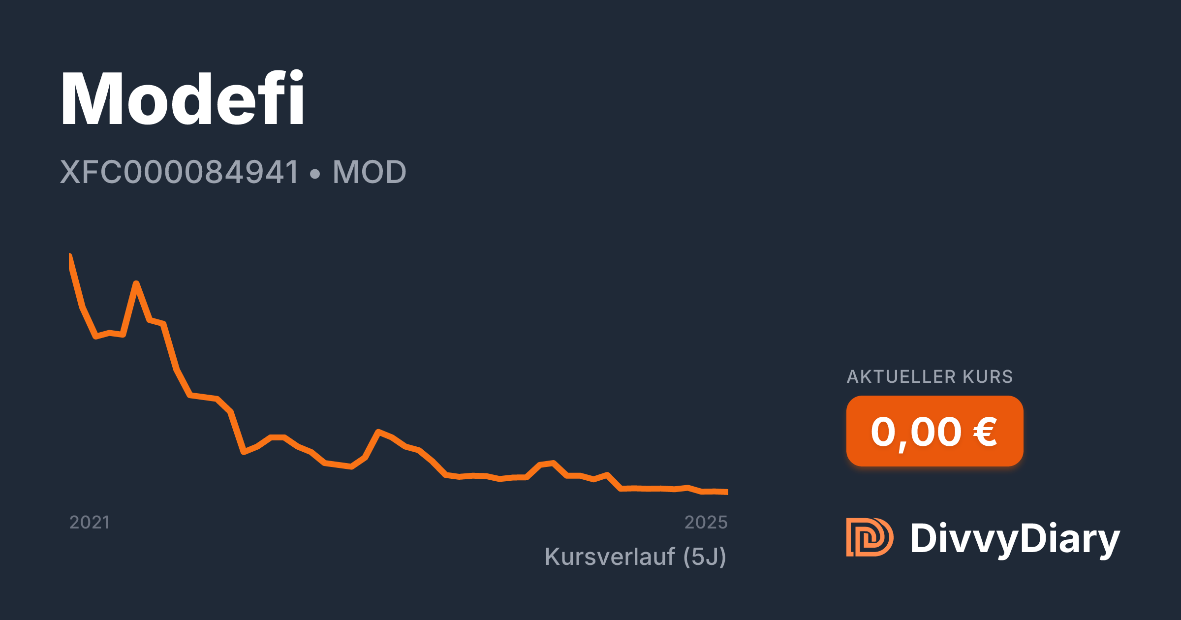 Modefi - WKN , ISIN XFC000084941 | DivvyDiary