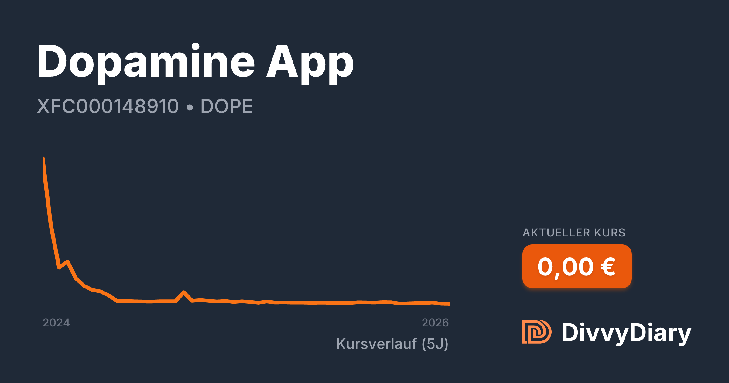 Dopamine App - WKN , ISIN XFC000148910 | DivvyDiary