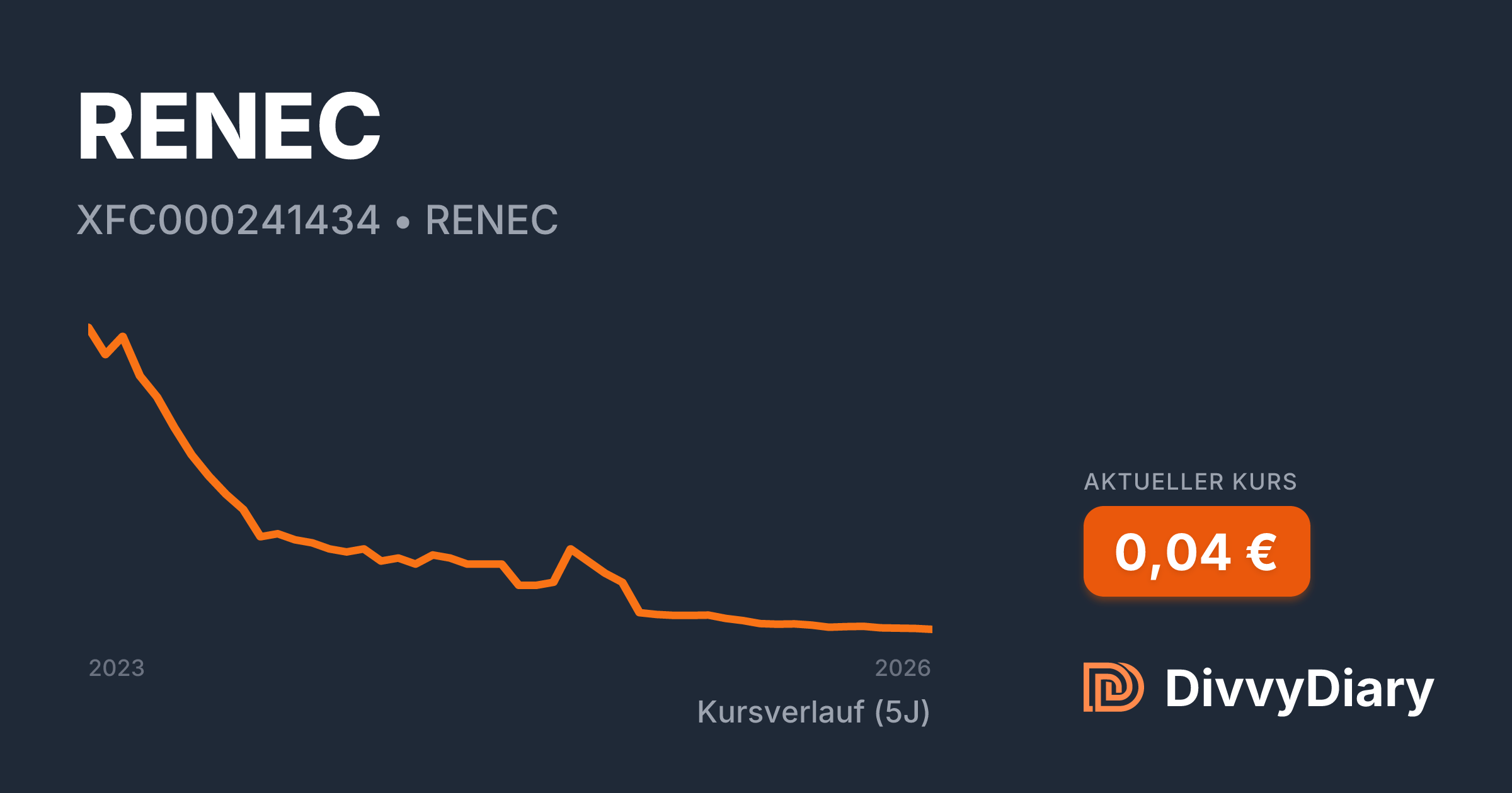 RENEC - WKN , ISIN XFC000241434 | DivvyDiary